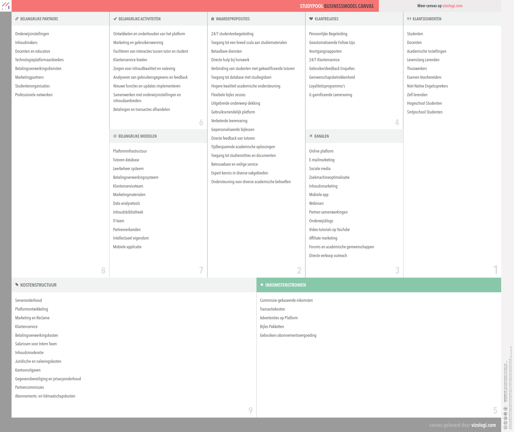 Qual é o modelo de negócios da Studypool? | Vizologi