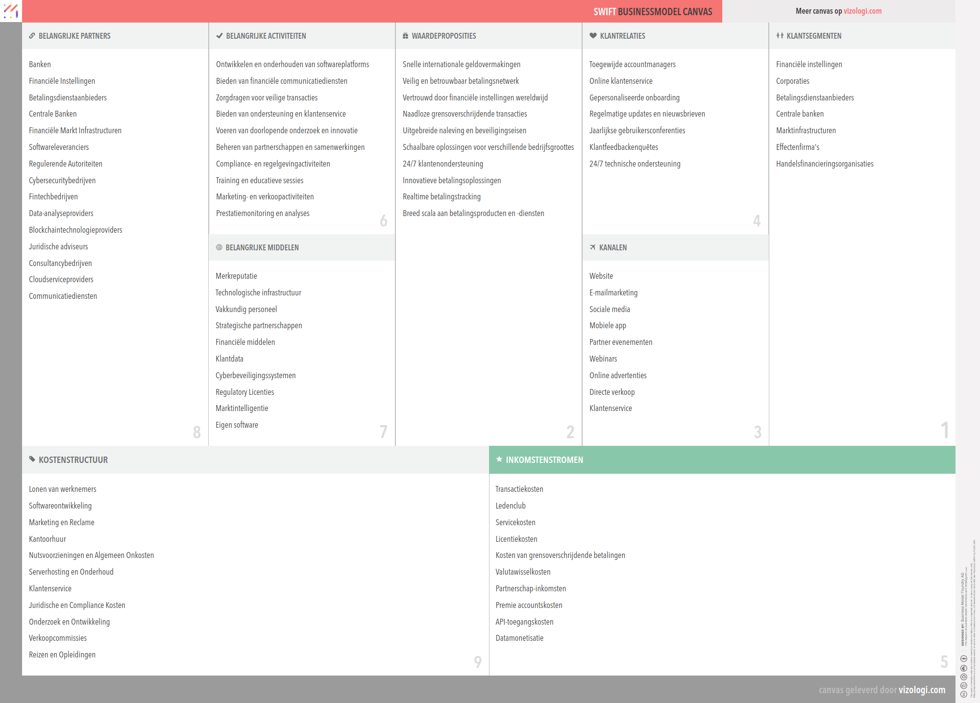 What is Swift's business model? | Vizologi