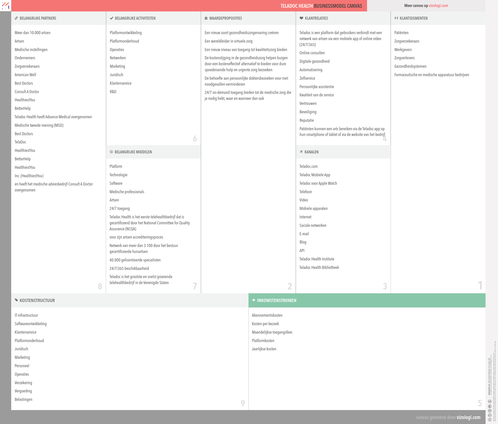 Wat is het bedrijfsmodel van Teladoc Health? | Vizologi