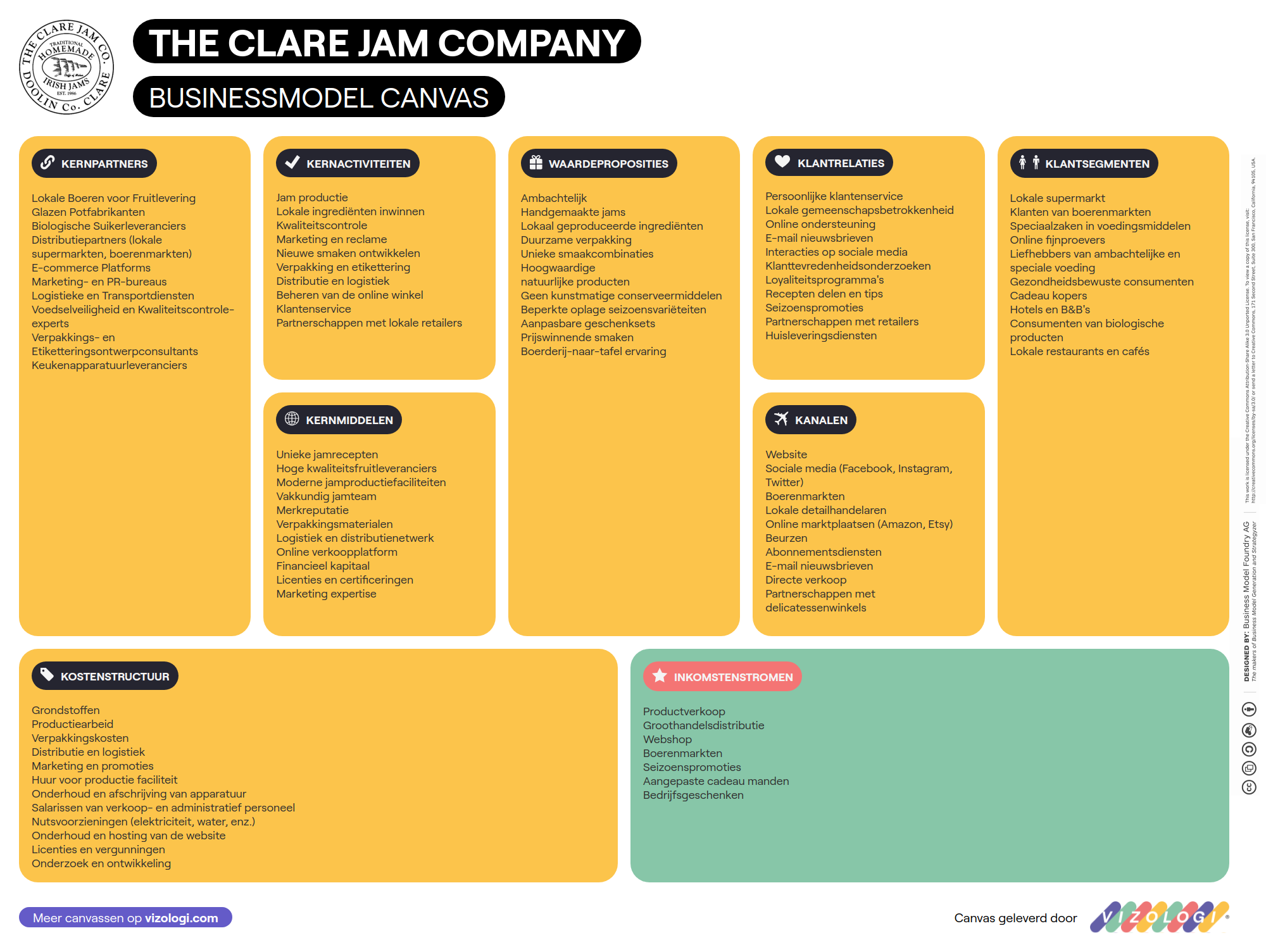 Business Strategy Canvas - Vizologi