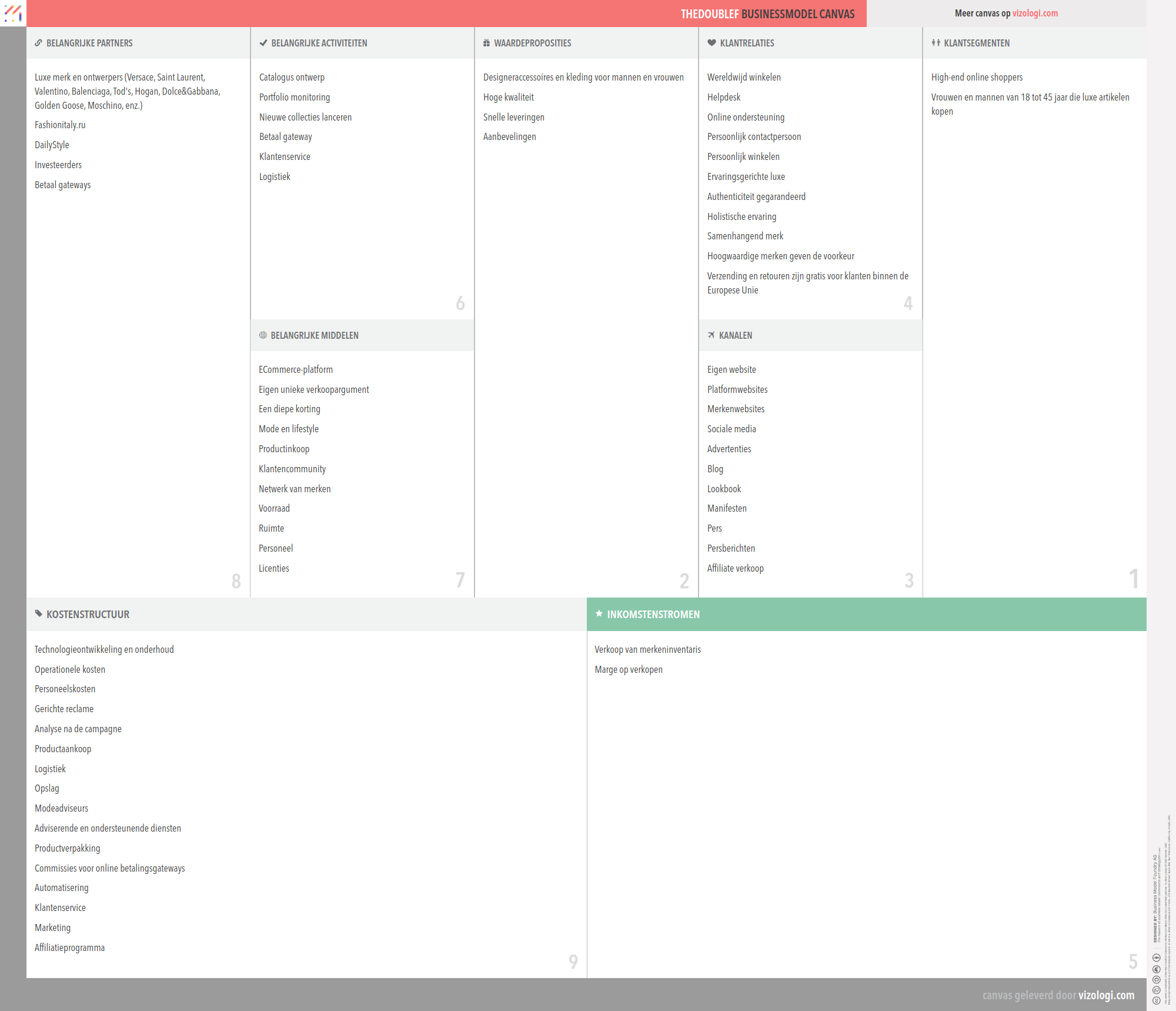 Wat is het bedrijfsmodel van TheDoubleF? | Vizologi