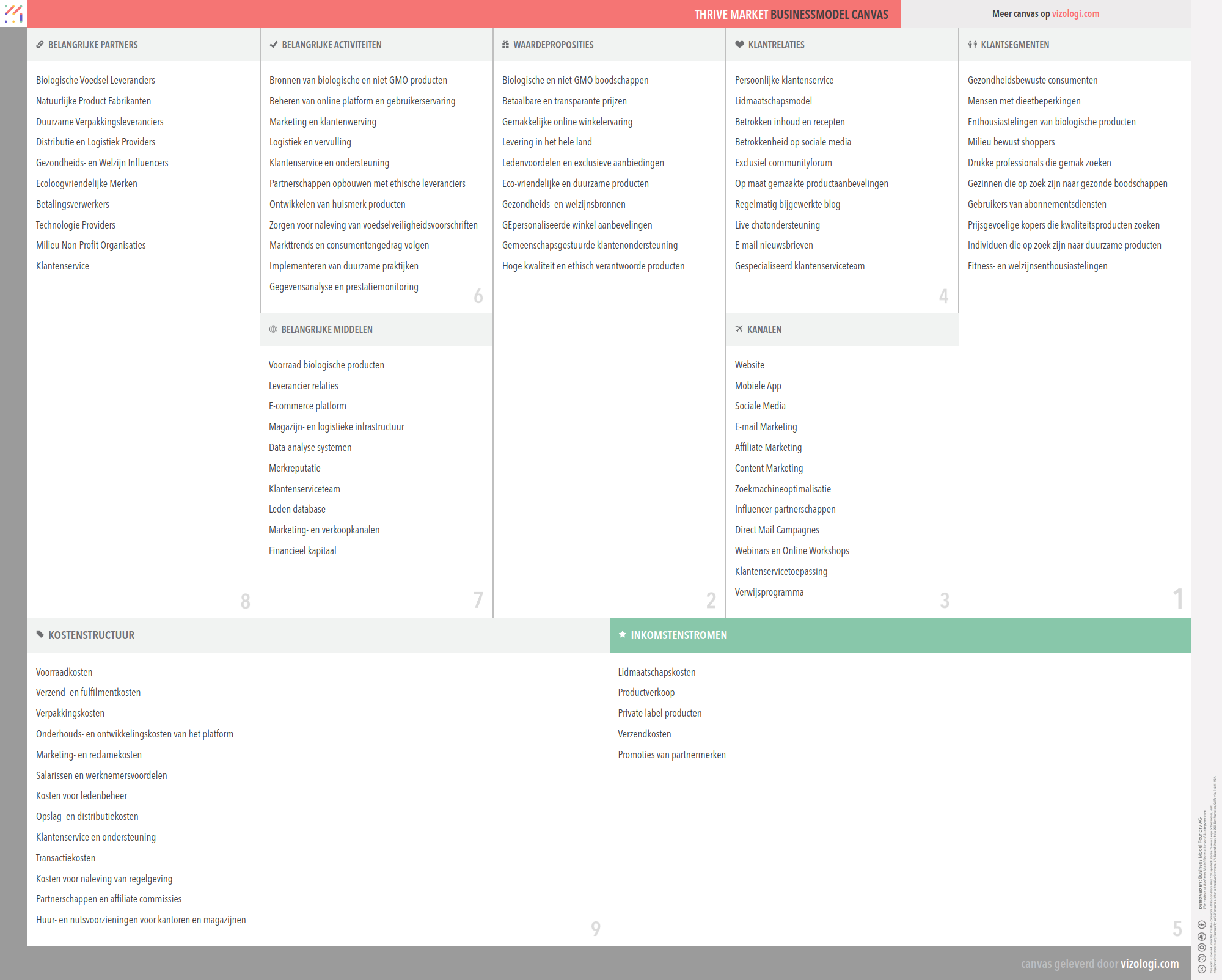 What is Thrive Market's business model? | Vizologi