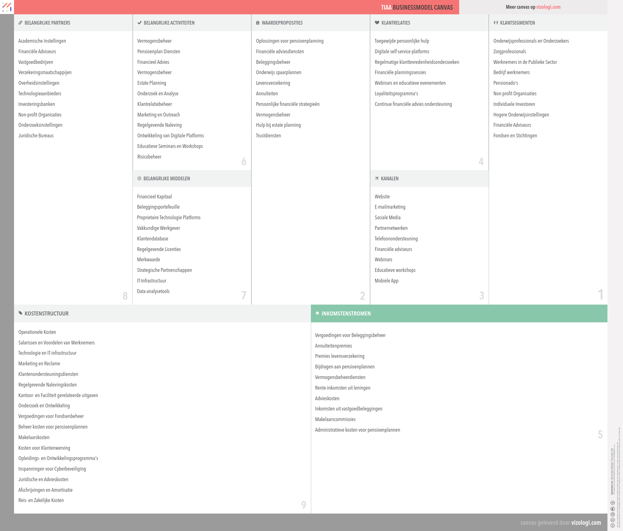What is TIAA's business model? | Vizologi