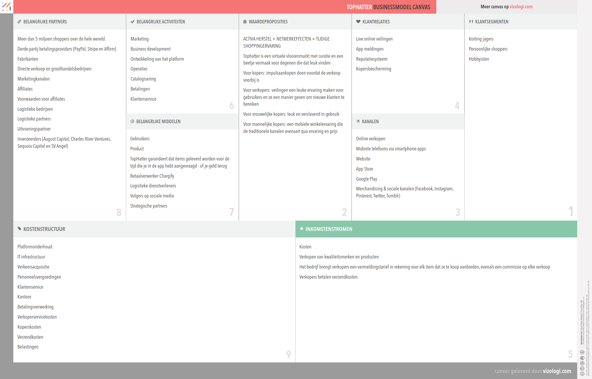 What is Tophatter's business model? | Vizologi