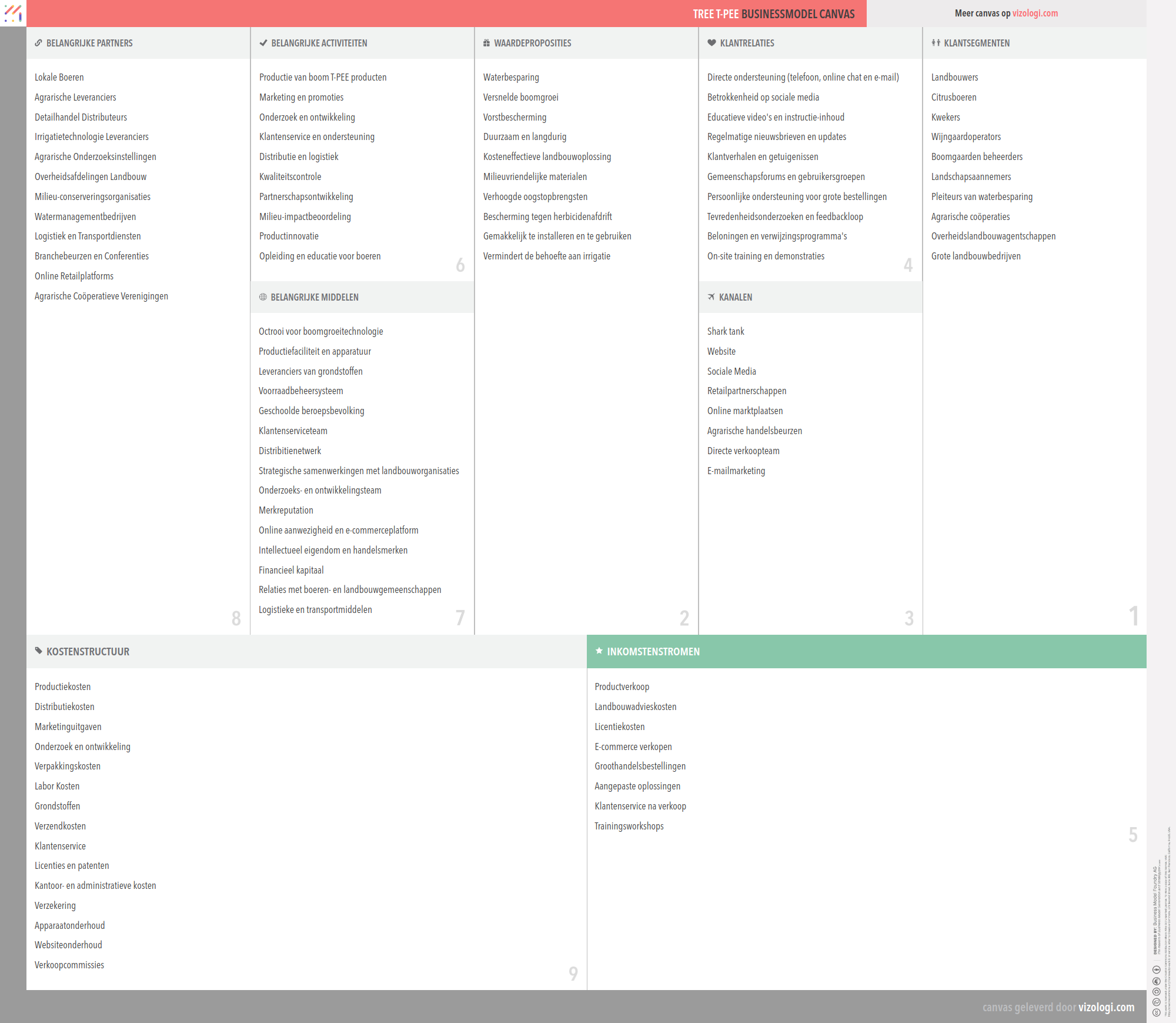 ¿Cuál es el modelo de negocio de Tree T-PEE? | Vizologi