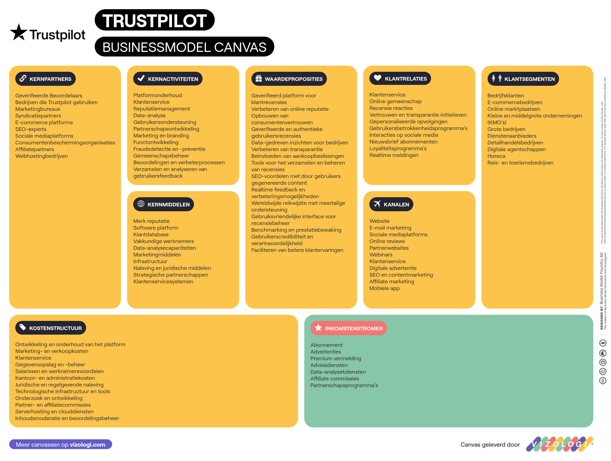 Wat is het bedrijfsmodel van Trustpilot? | Vizologi