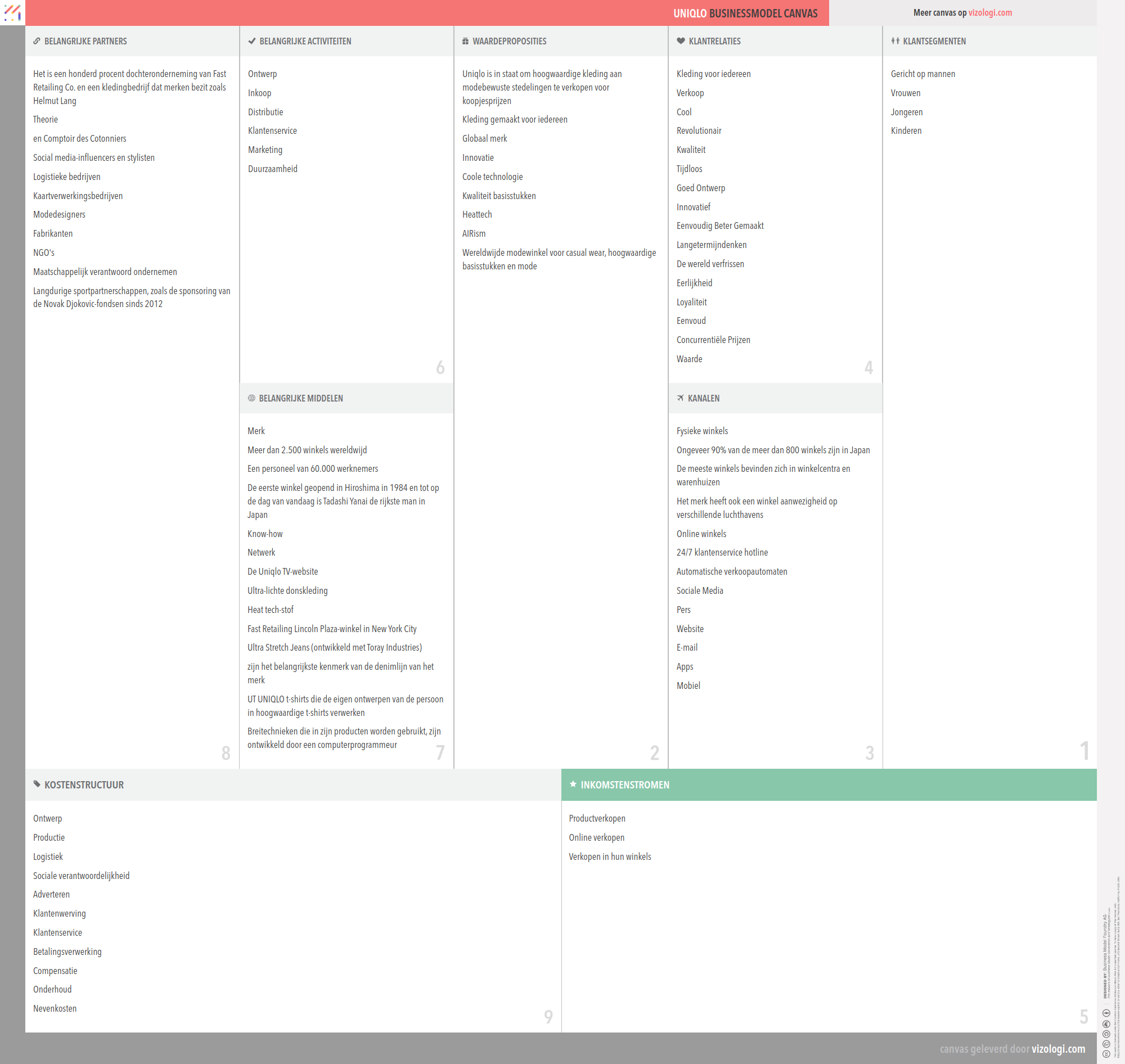 What is UNIQLO's business model? | Vizologi