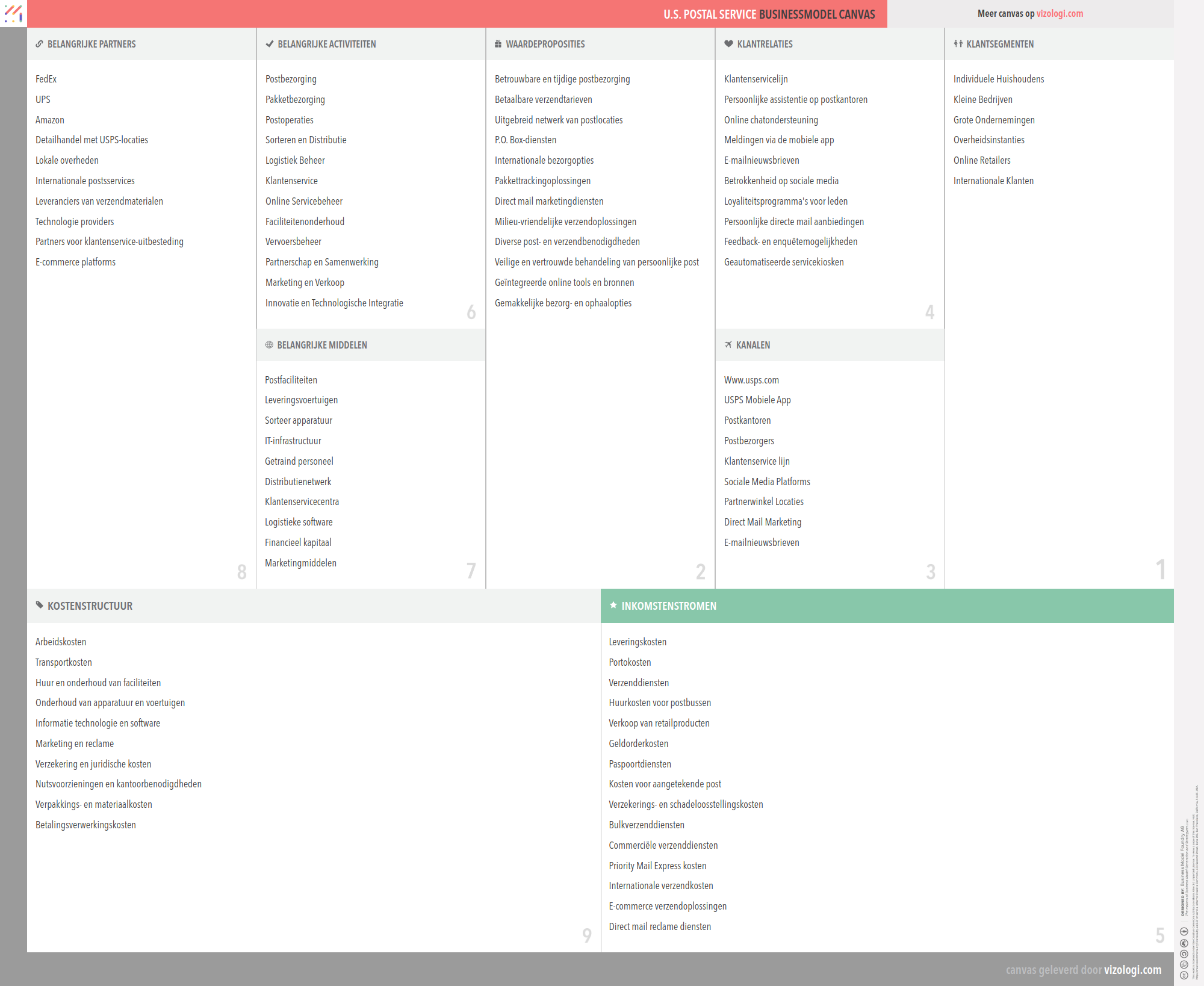 What is U.S. Postal Service's business model? | Vizologi