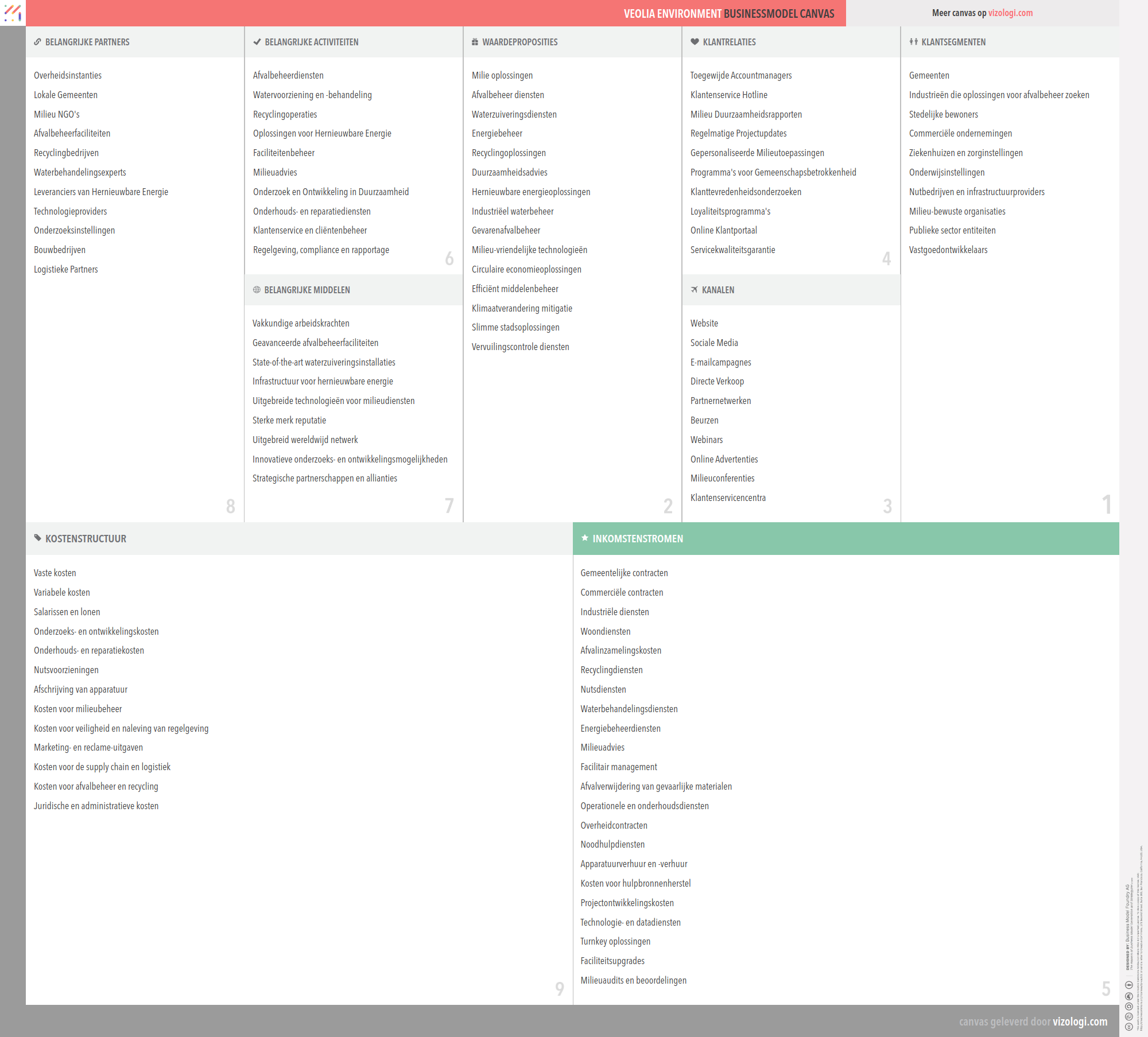 Wat is het bedrijfsmodel van Veolia Environment? | Vizologi