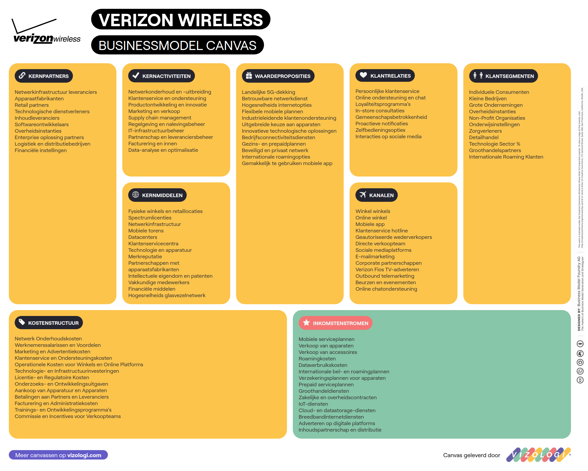 Was ist das Geschäftsmodell von Verizon Wireless? | Vizologi