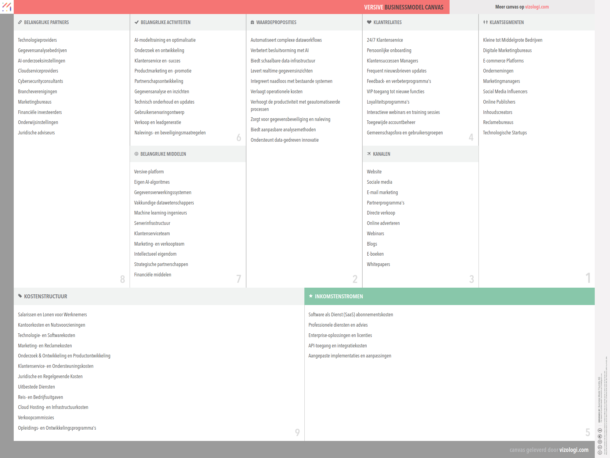 Wat is het bedrijfsmodel van Versive? | Vizologi