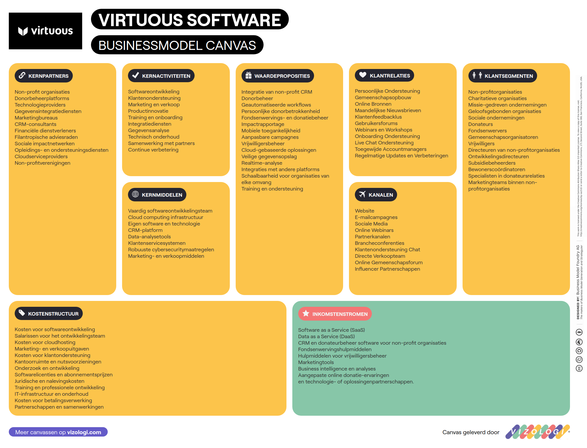 Wat is het bedrijfsmodel van Virtuous Software? | Vizologi