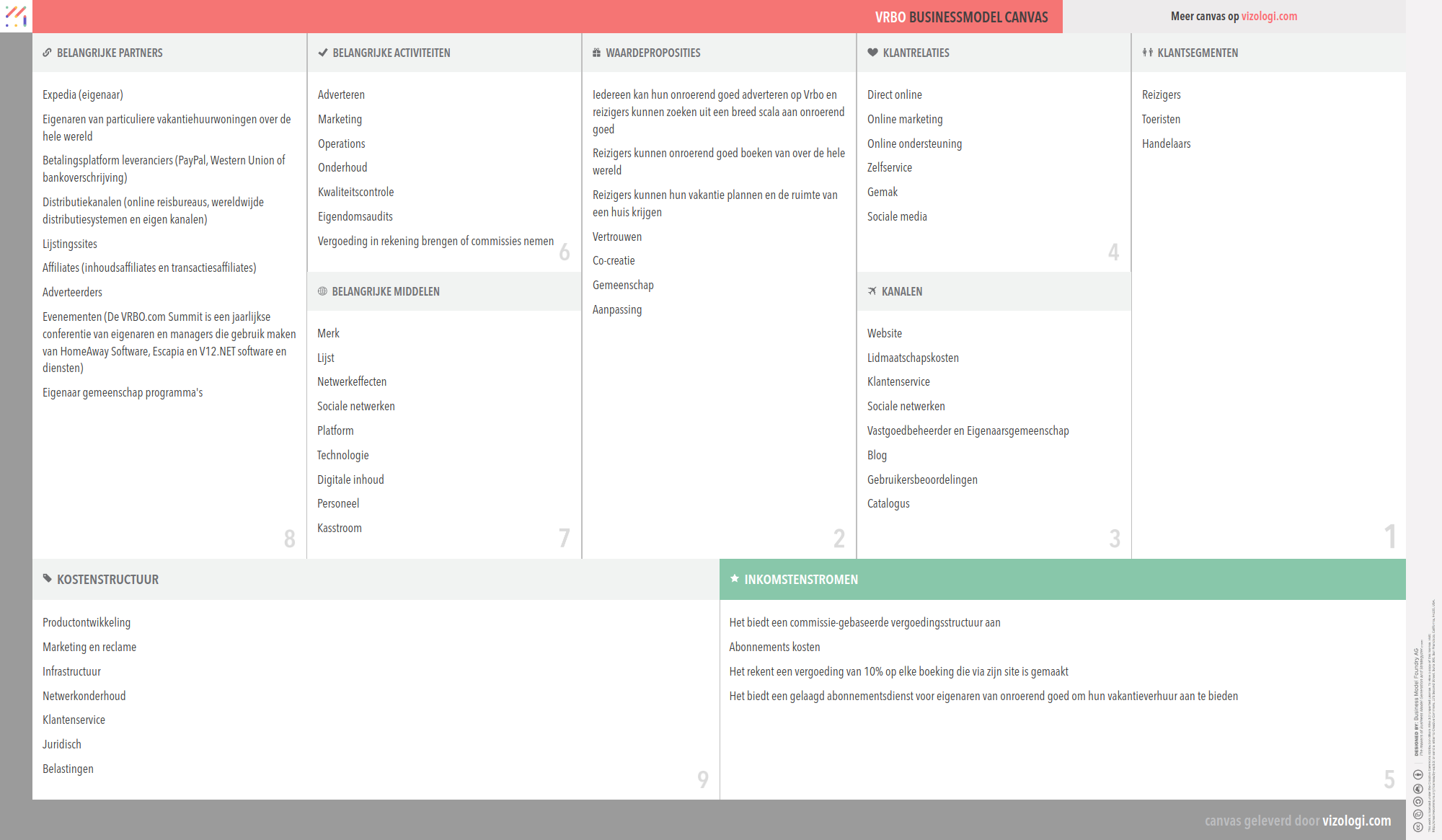 Wat is het bedrijfsmodel van Vrbo? | Vizologi