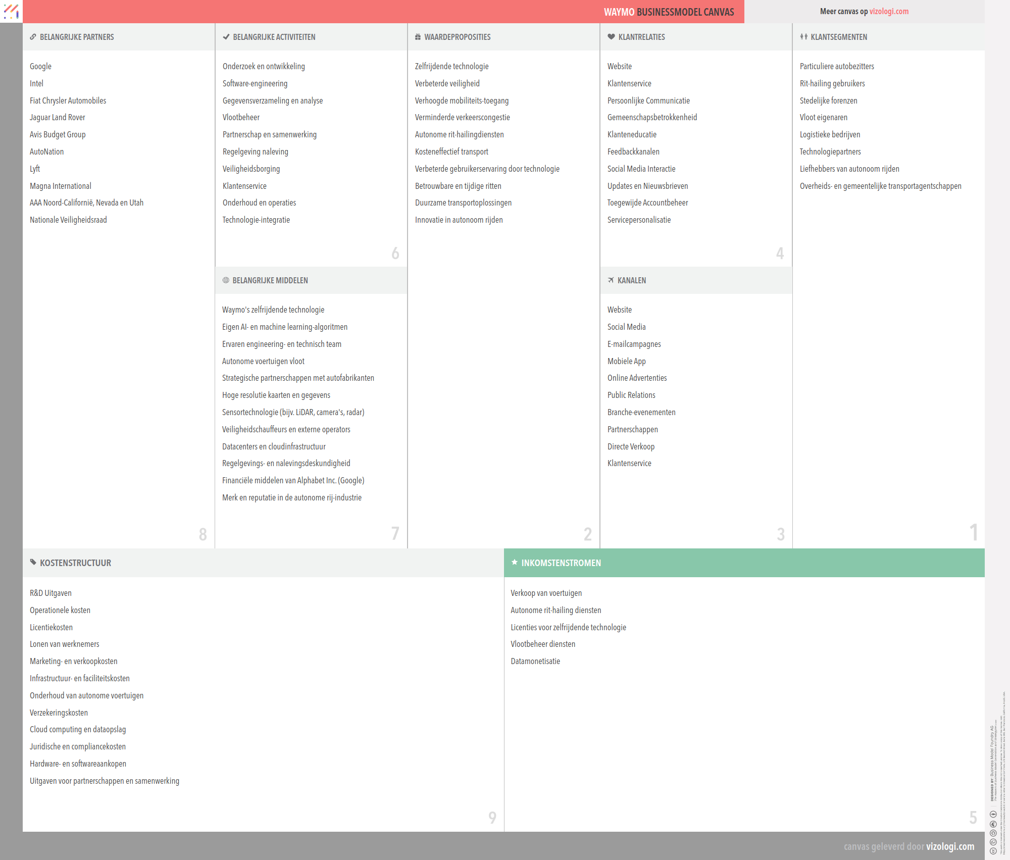 Wat is het bedrijfsmodel van Waymo? | Vizologi