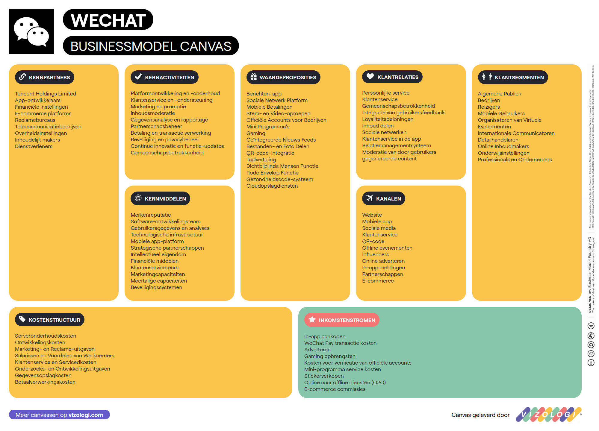 Wat is het bedrijfsmodel van WeChat? | Vizologi