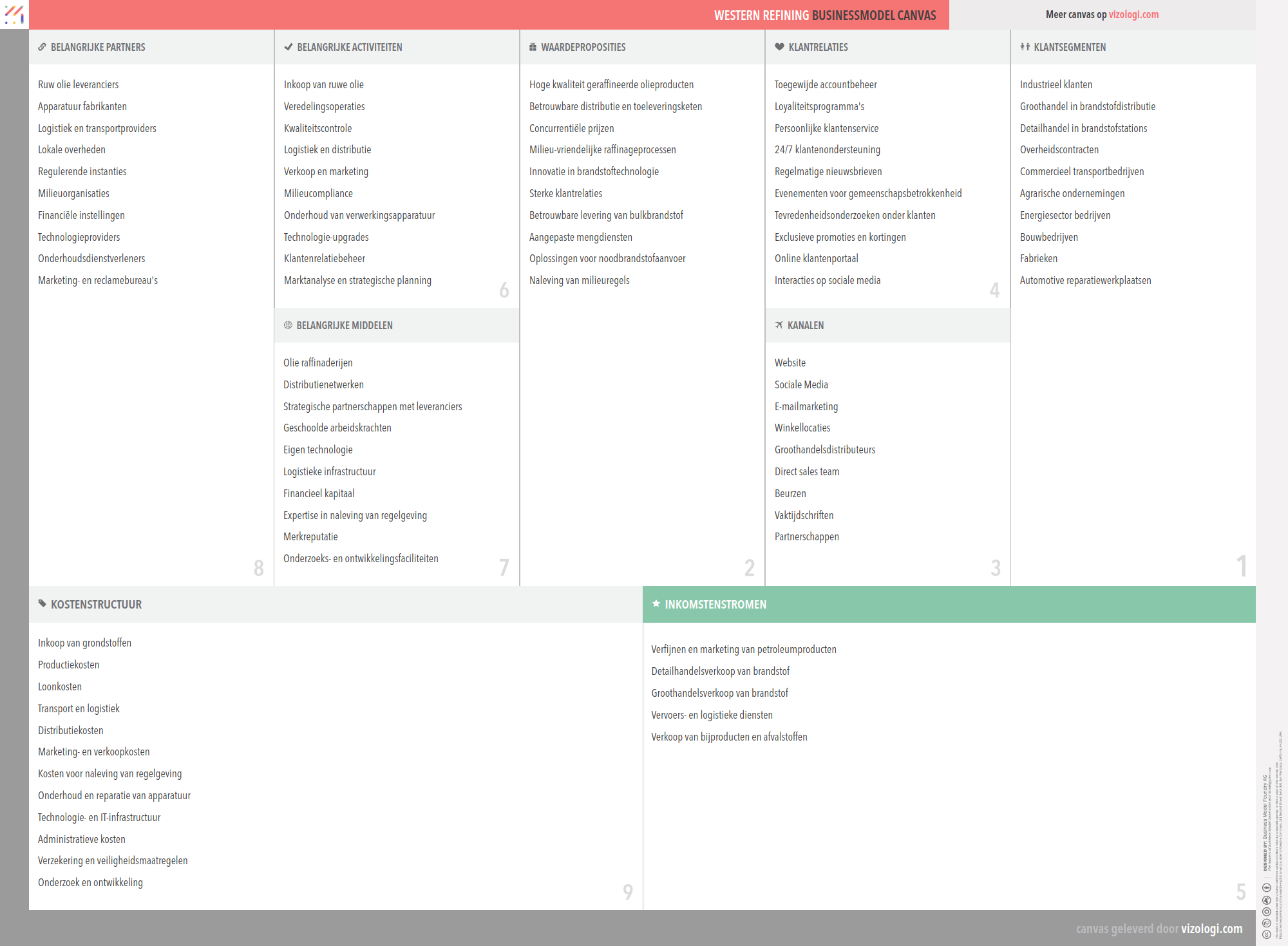 Western Refining 的商业模式是什么？| Vizologi
