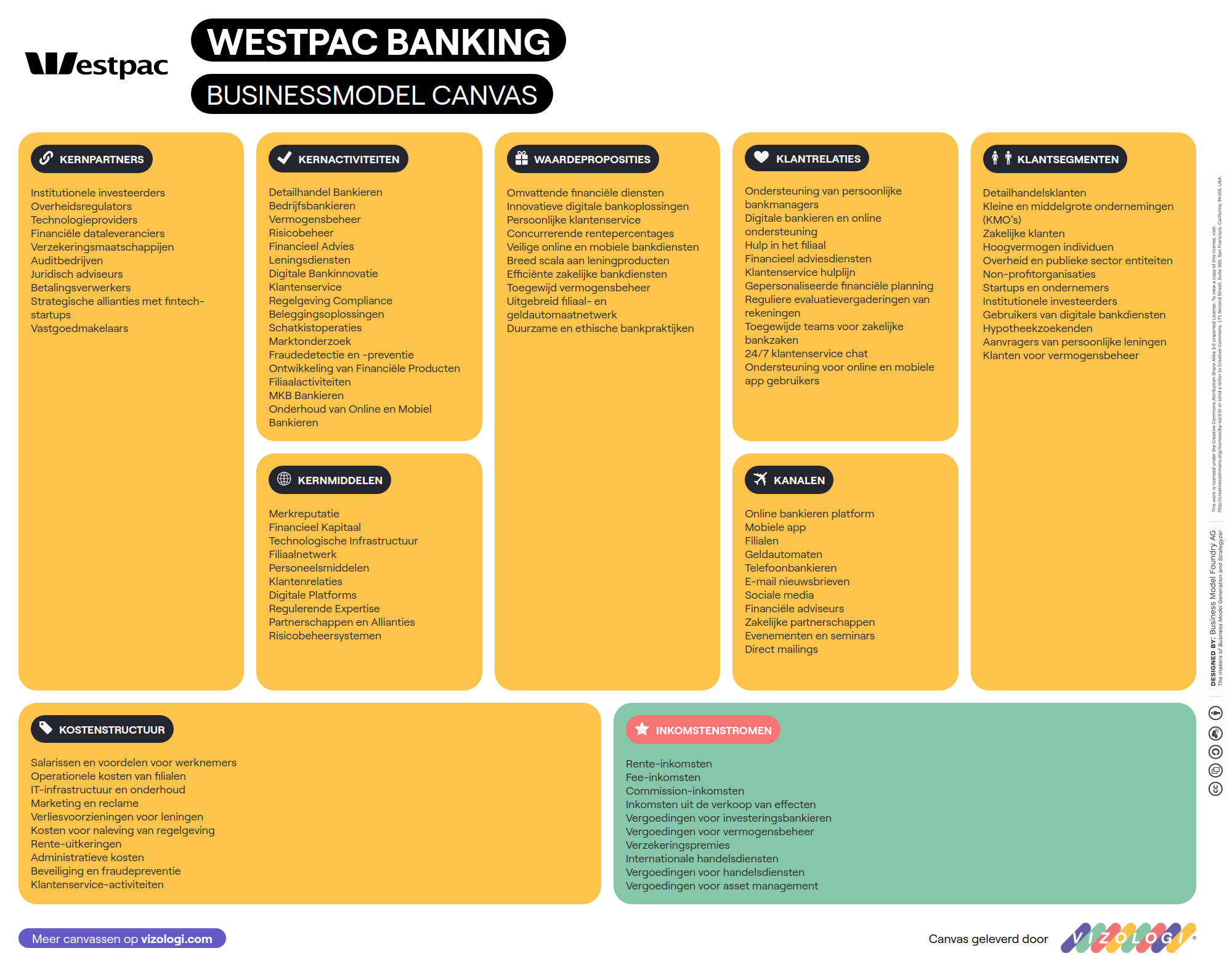 Business Strategy Canvas - Vizologi