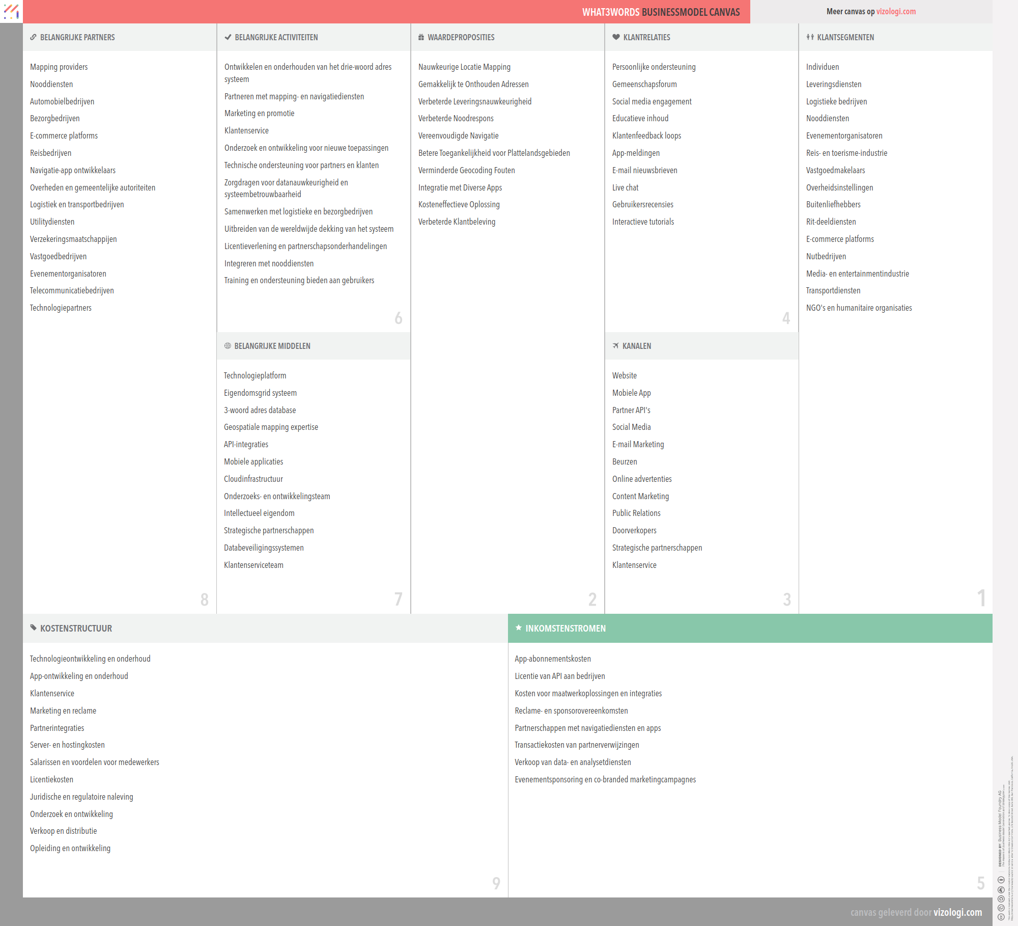 What is What3words's business model? | Vizologi