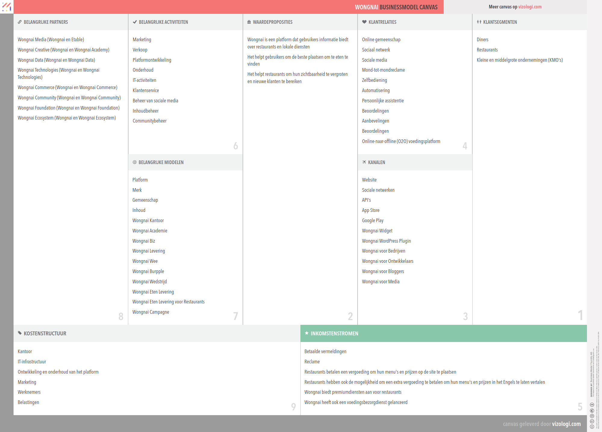 Wat is het bedrijfsmodel van Wongnai? | Vizologi