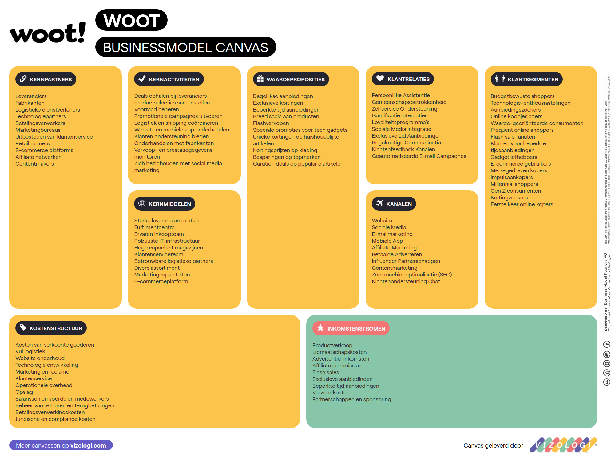 Wat is het bedrijfsmodel van Woot? | Vizologi