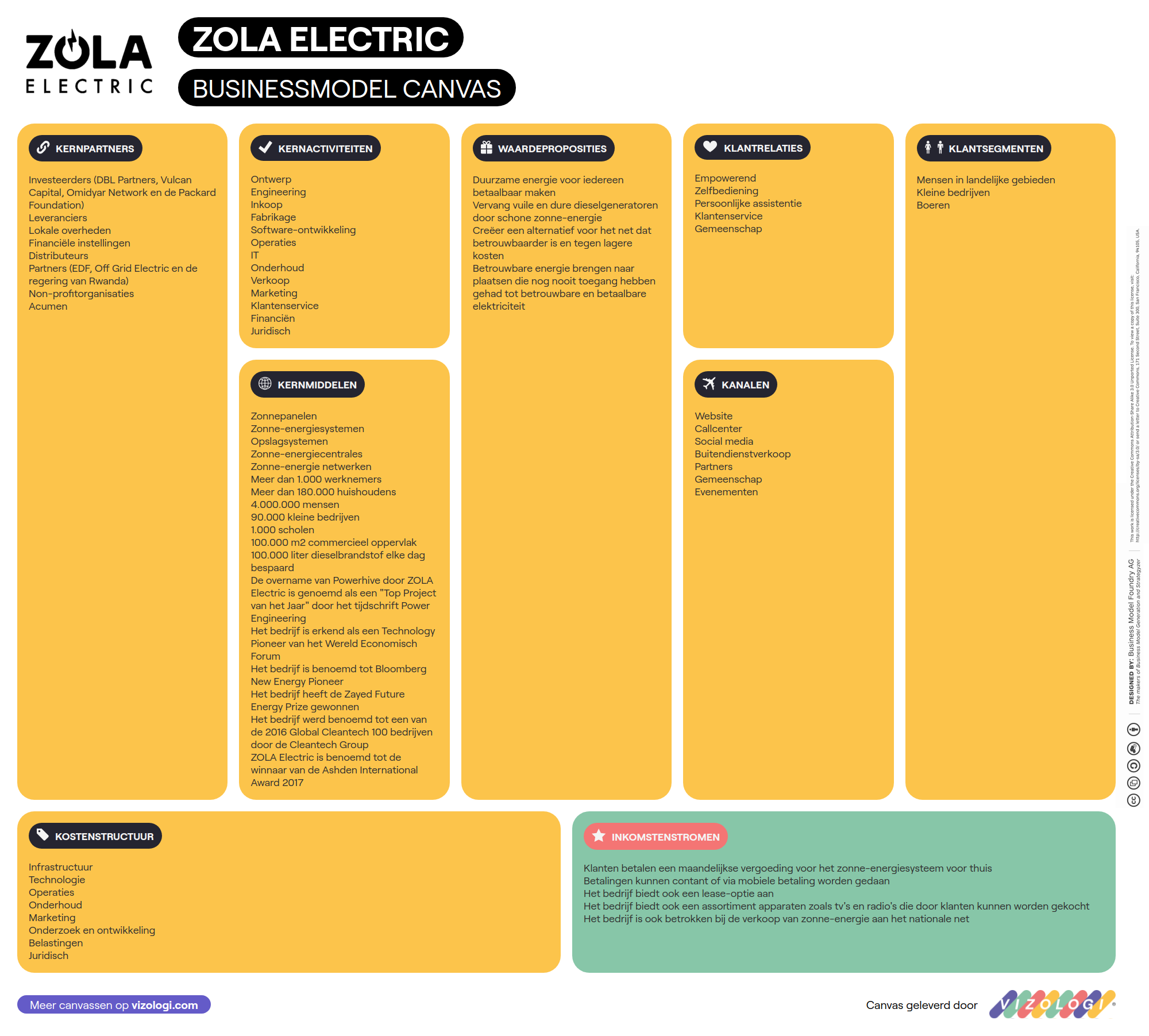 Business Strategy Canvas - Vizologi