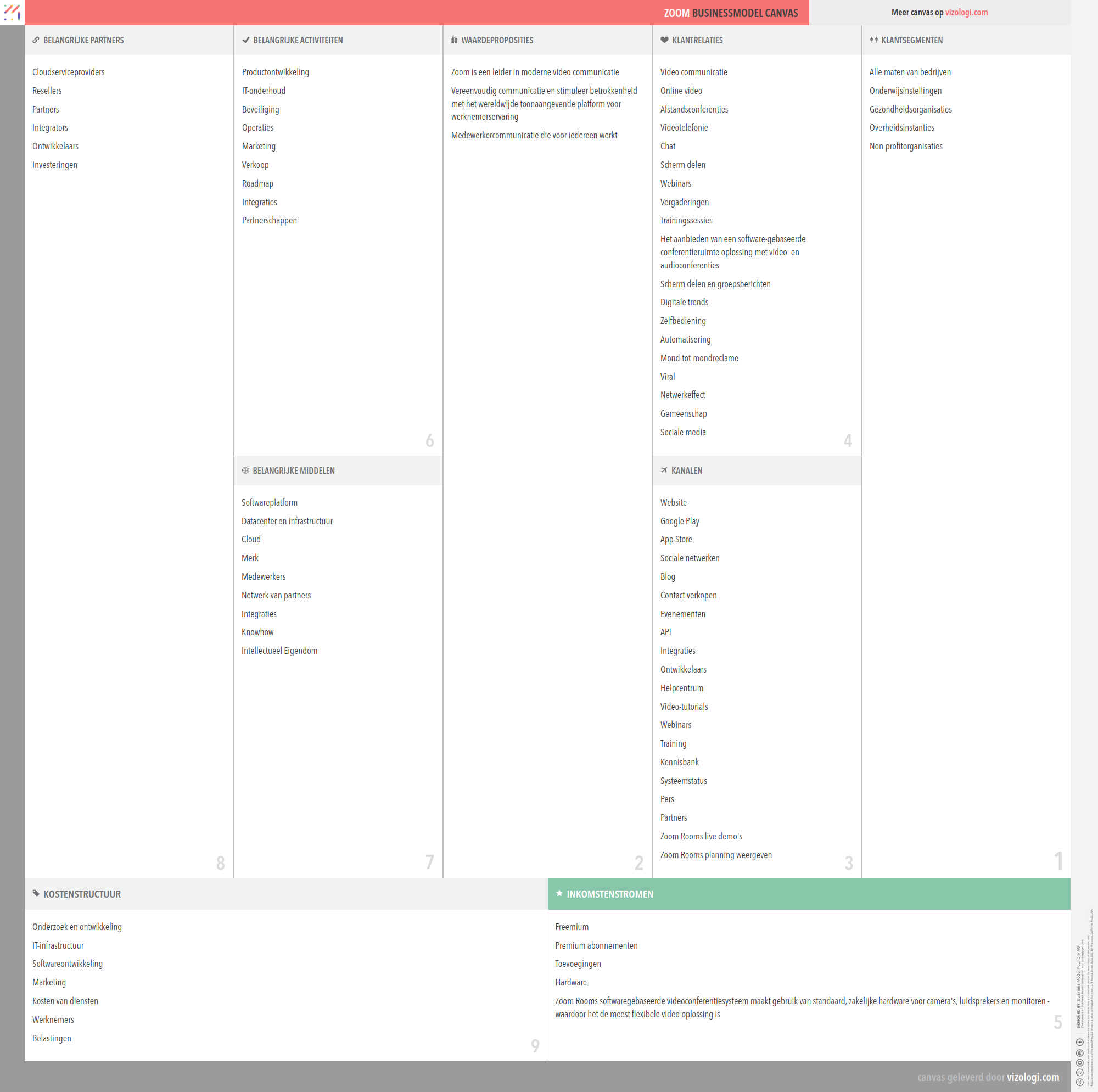 What is Zoom's business model? | Vizologi