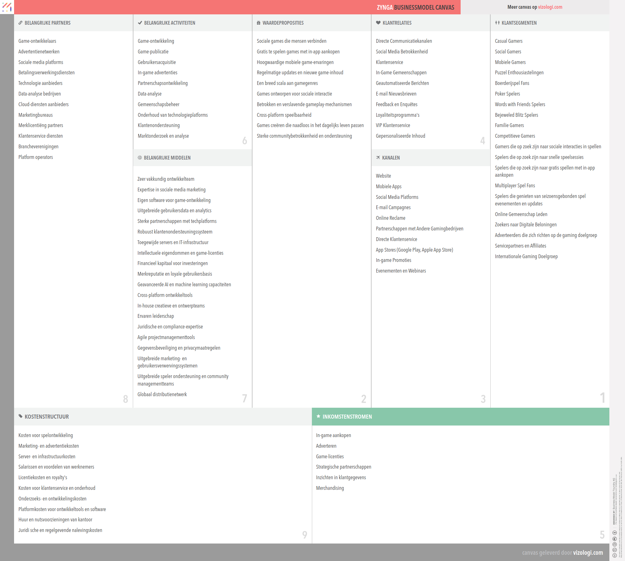 What is Zynga's business model? | Vizologi