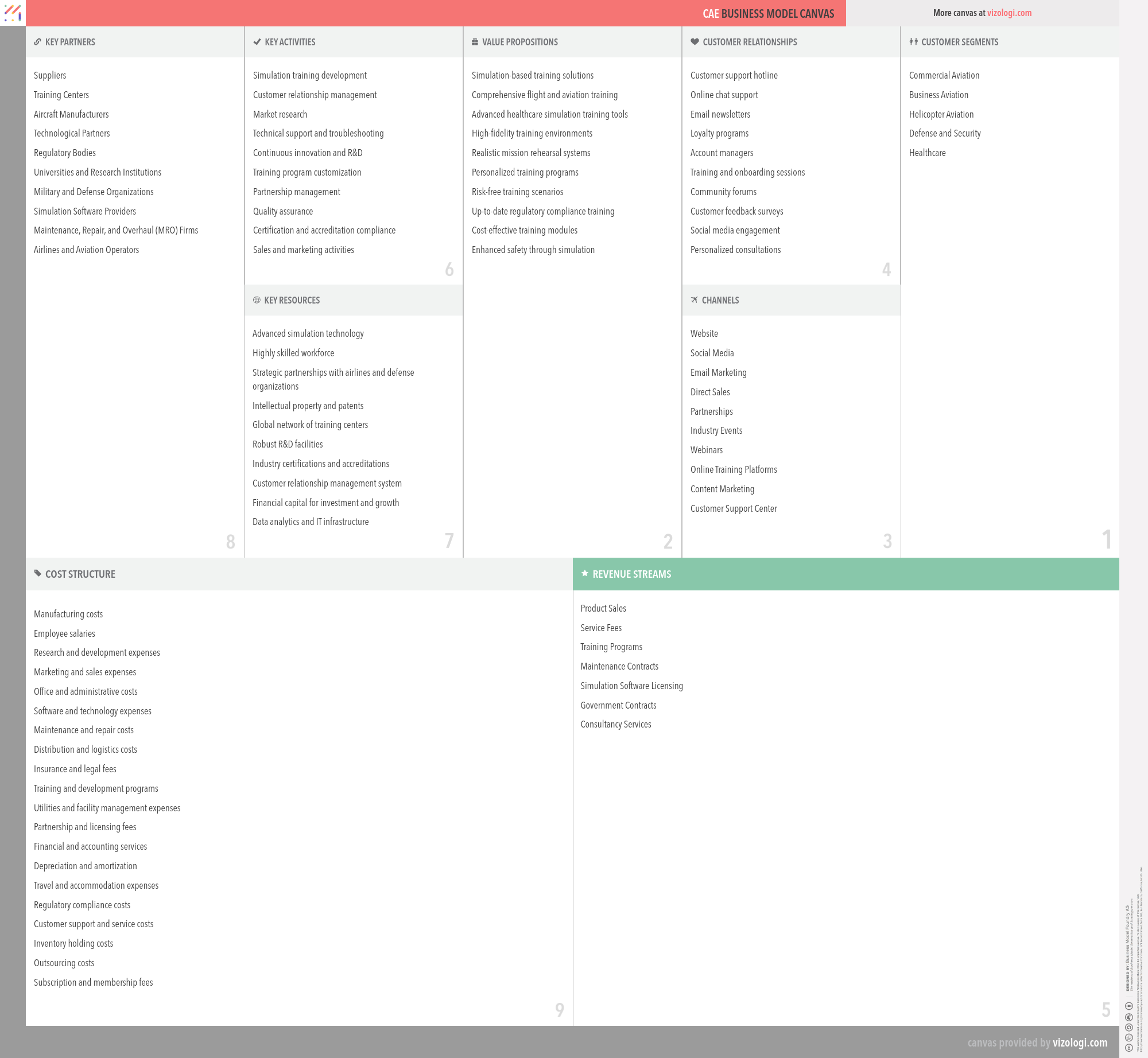 What is CAE's business model? | Vizologi