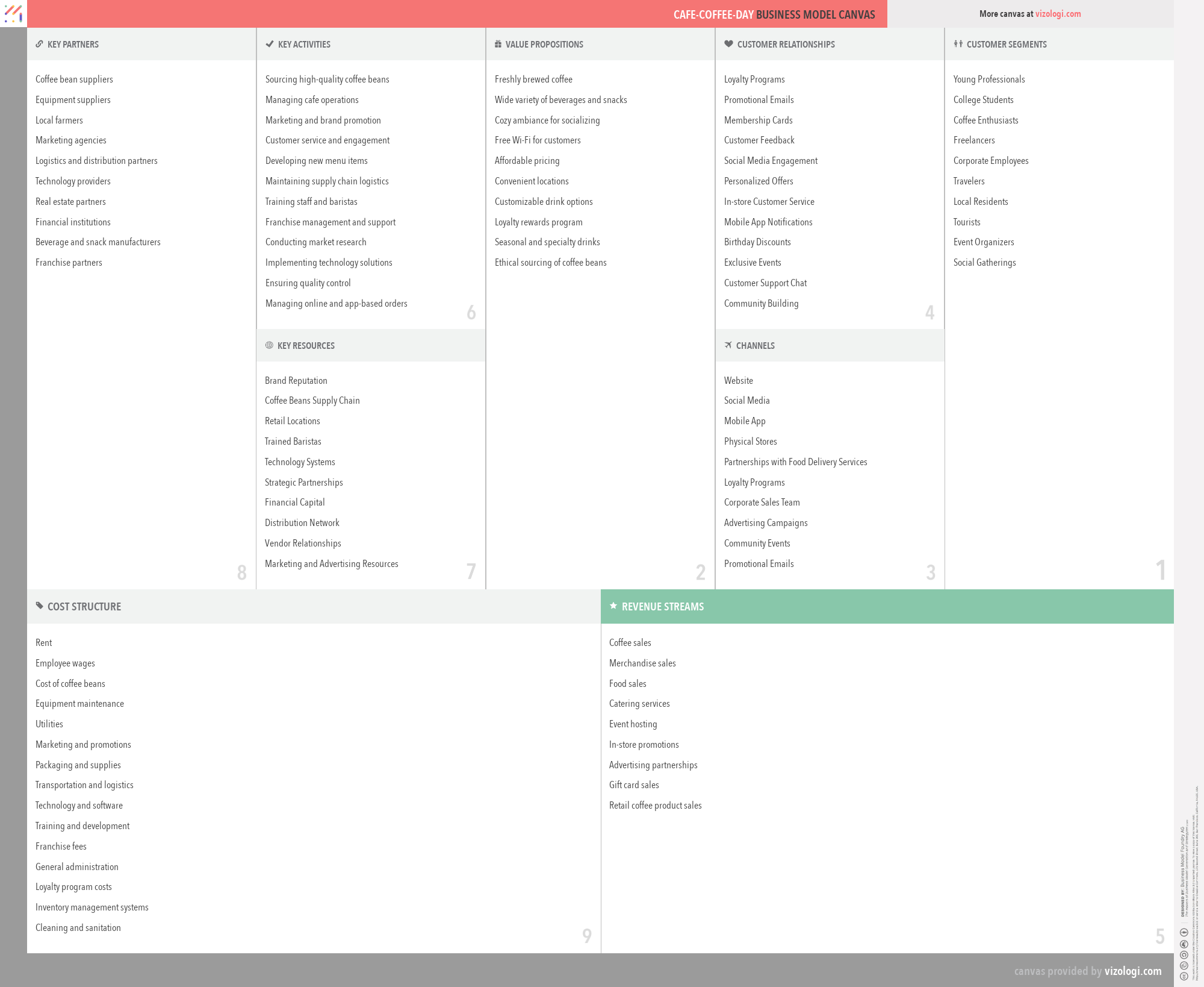 What is Café Coffee Day's business model? | Vizologi