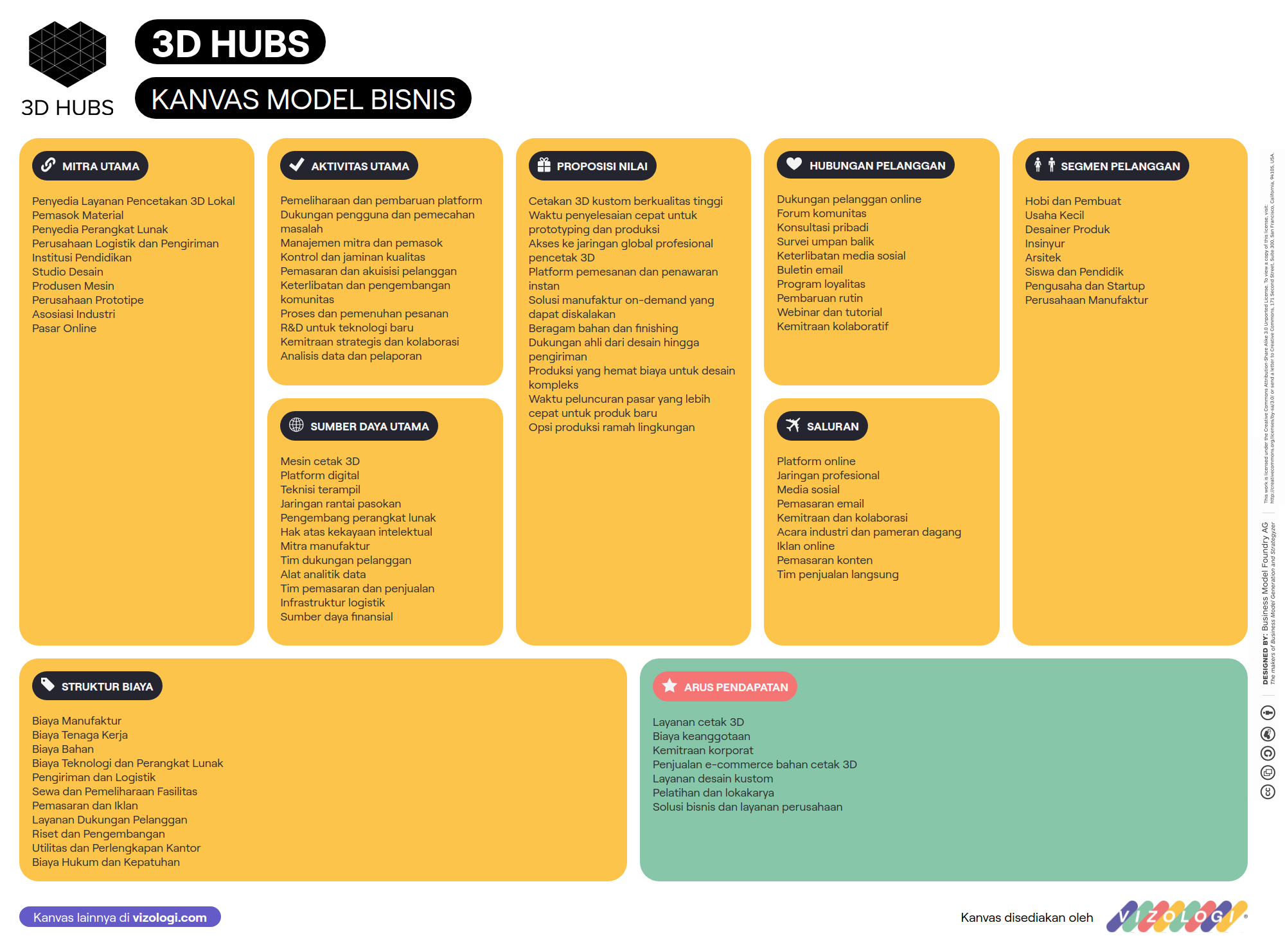 What is 3D Hubs's business model? | Vizologi