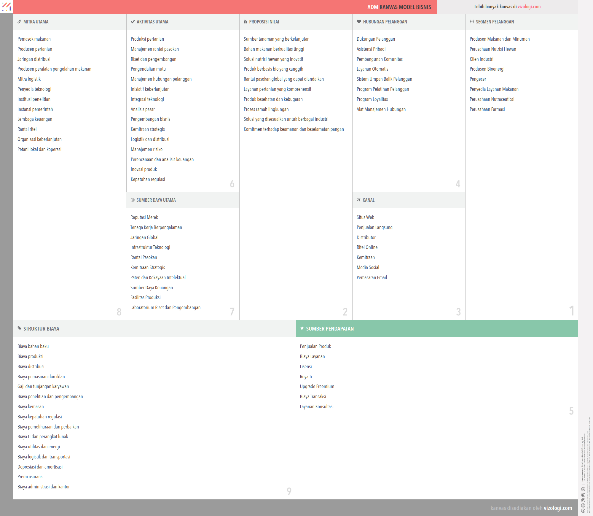 What is ADM's business model? | Vizologi