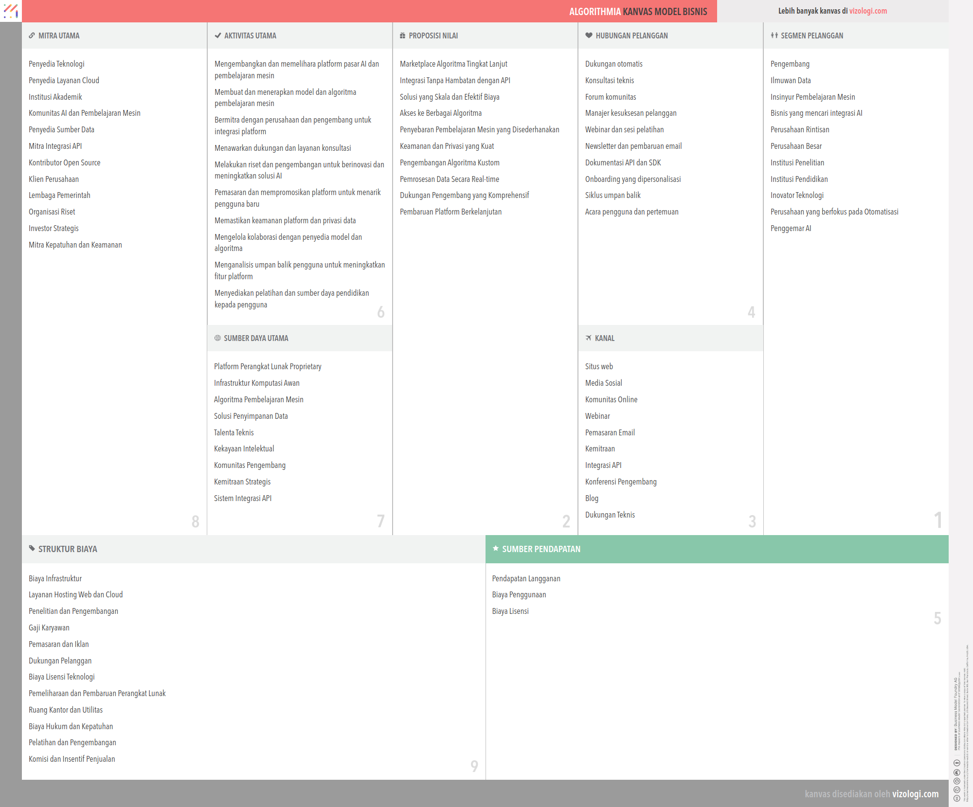 What is Algorithmia's business model? | Vizologi