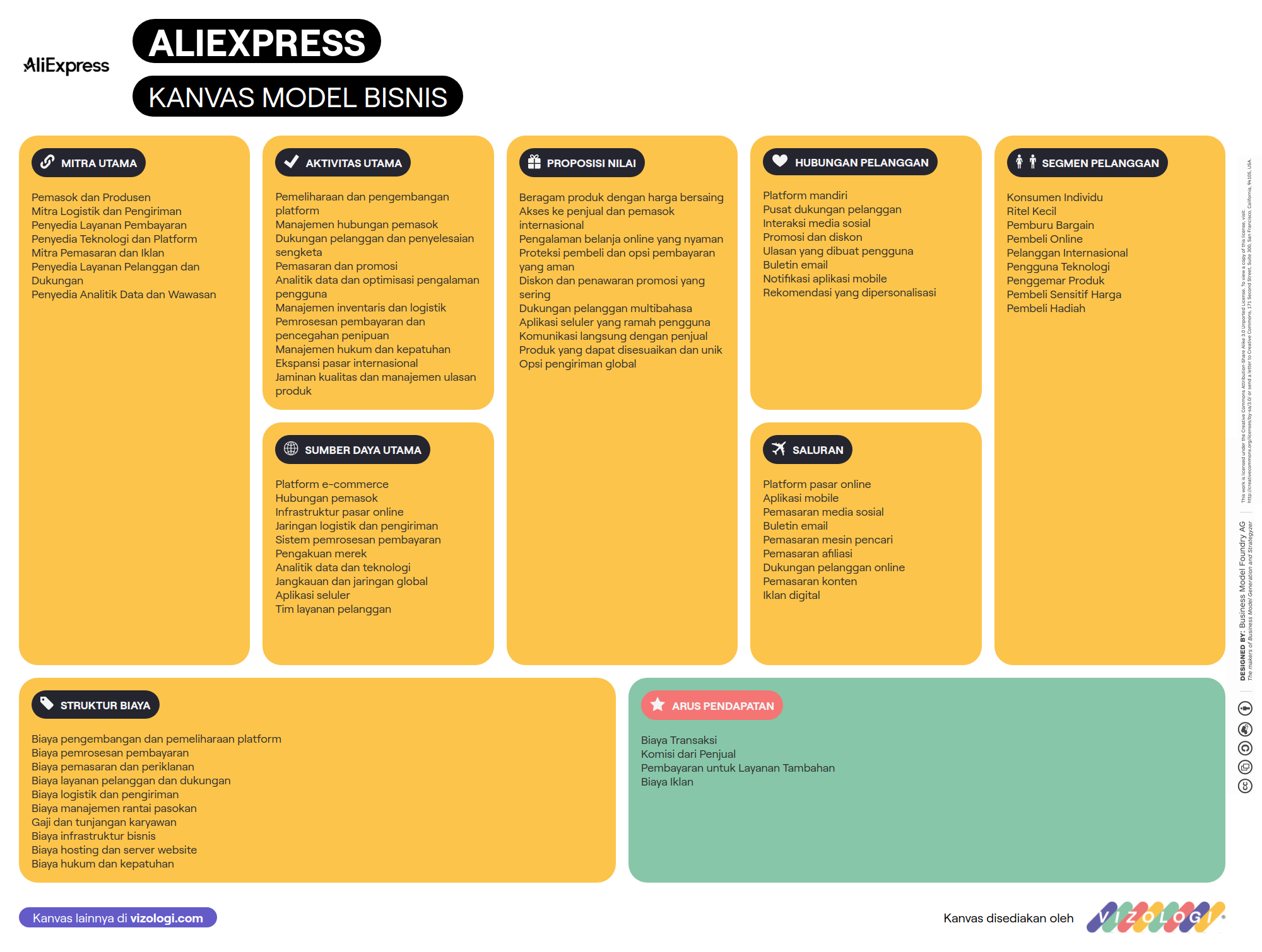 What is AliExpress's business model? | Vizologi