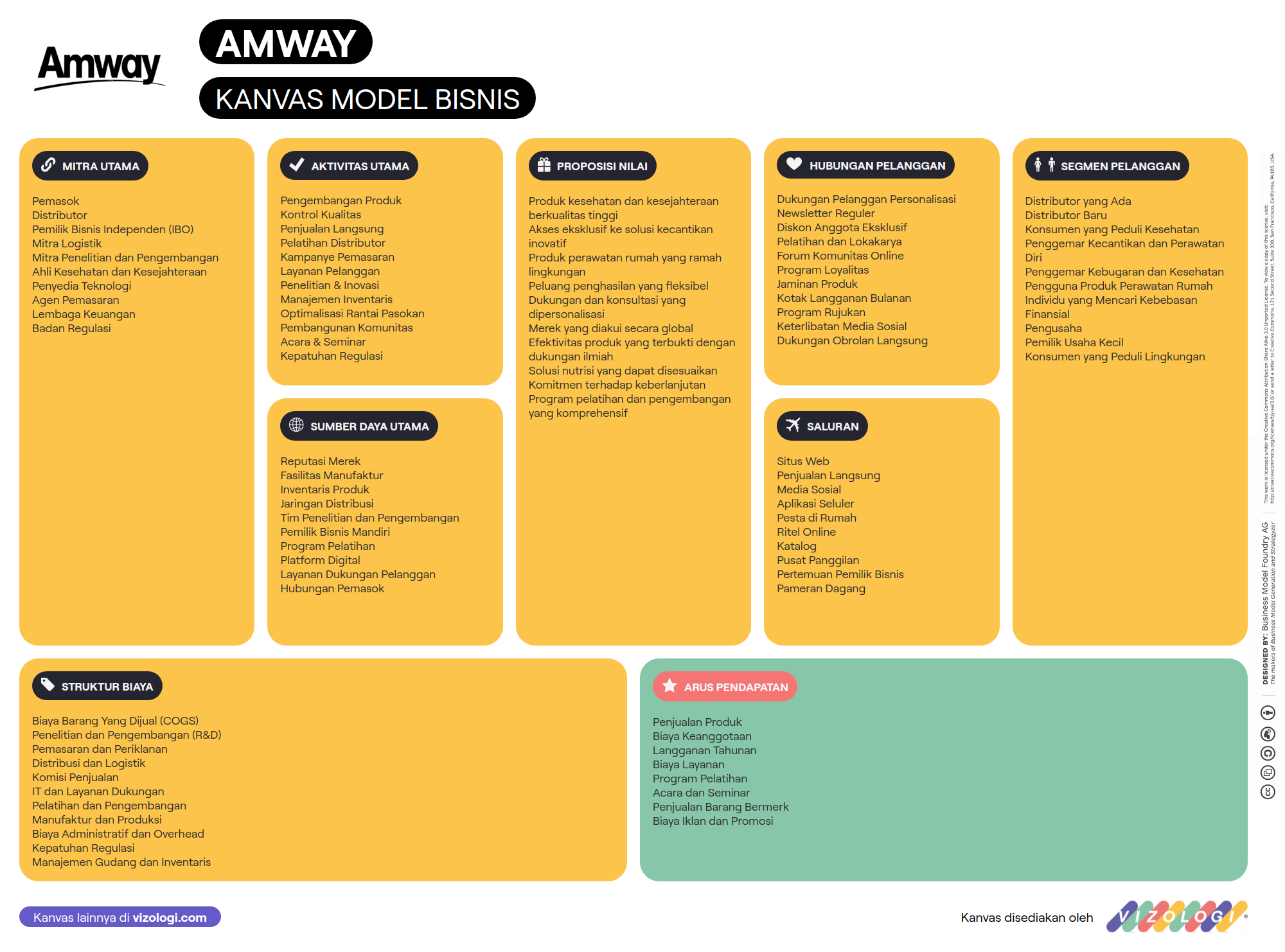 Apa model bisnis Amway? | Vizologi