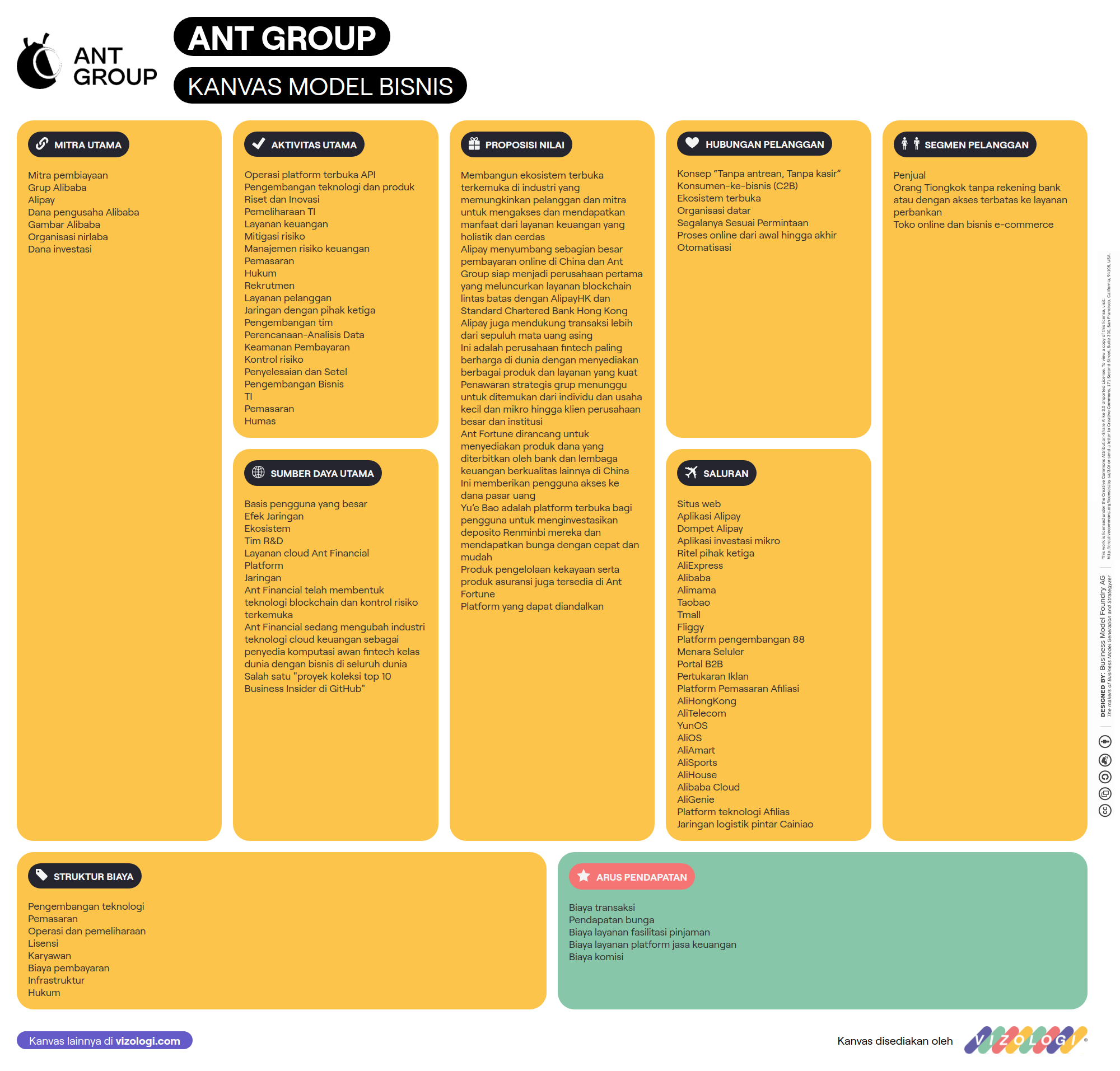 What is Ant Group's business model? | Vizologi