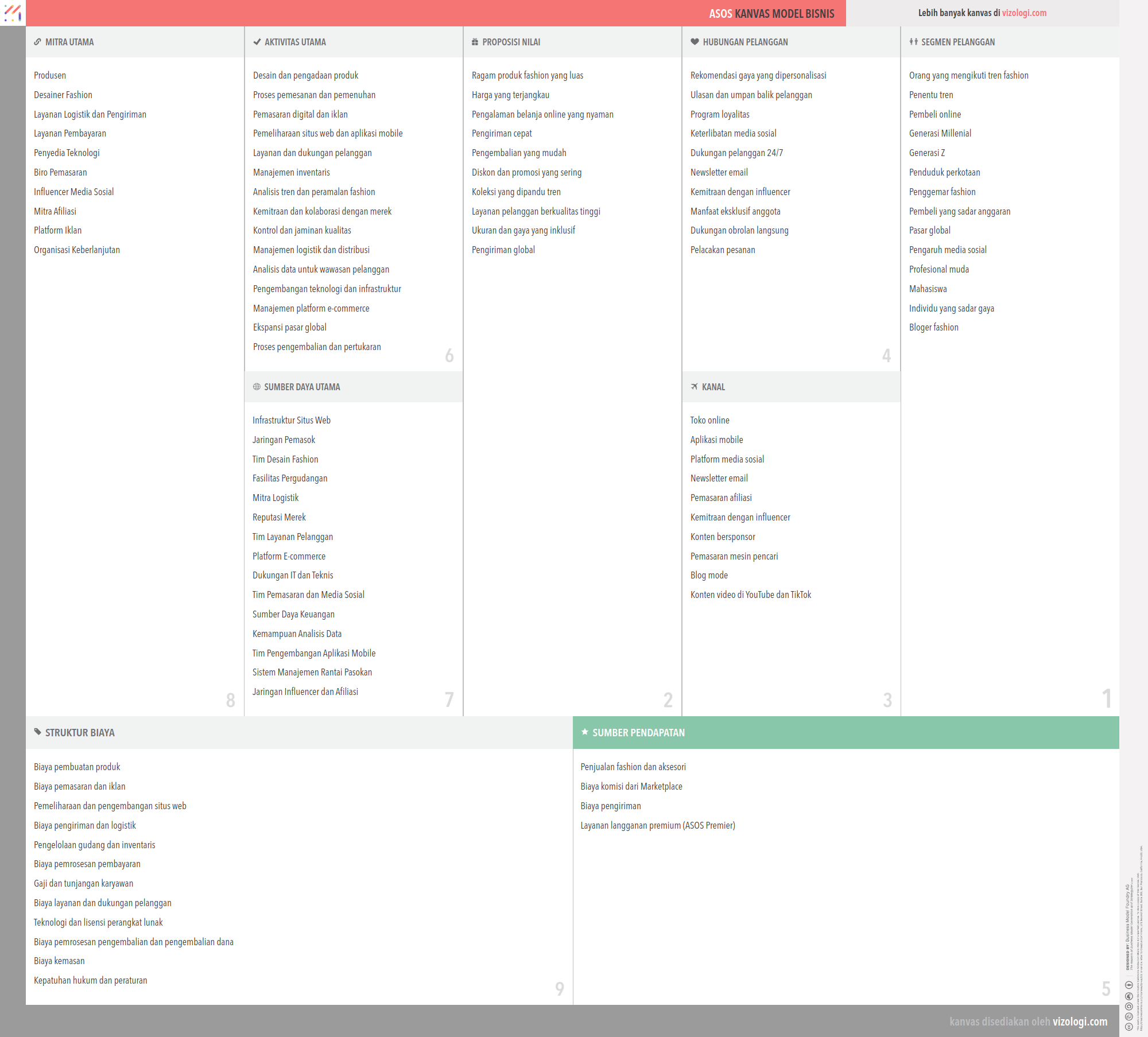 What is ASOS's business model? | Vizologi