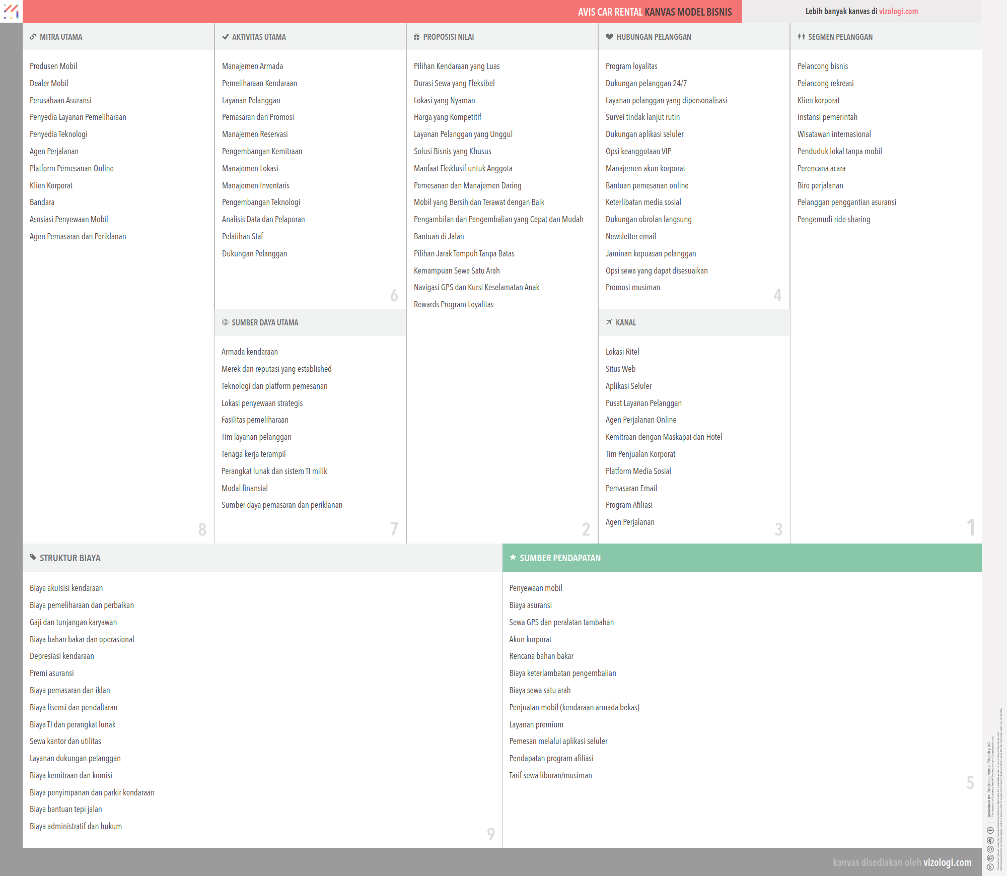 What is Avis Car Rental's business model? | Vizologi