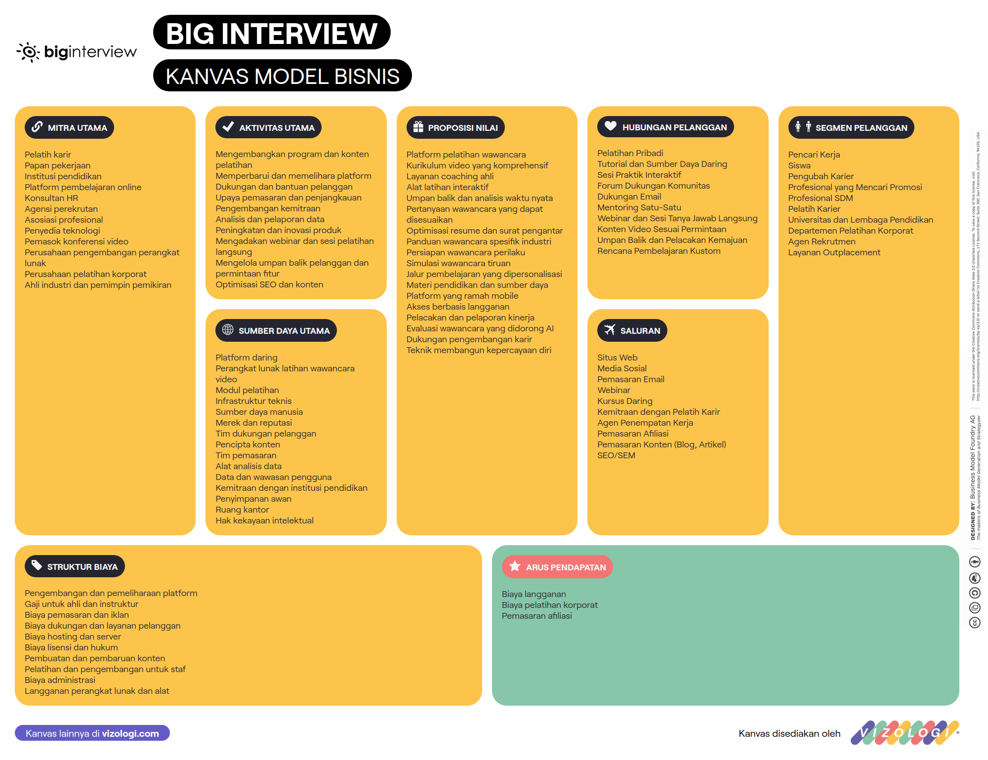Apa model bisnis Big Interview? | Vizologi