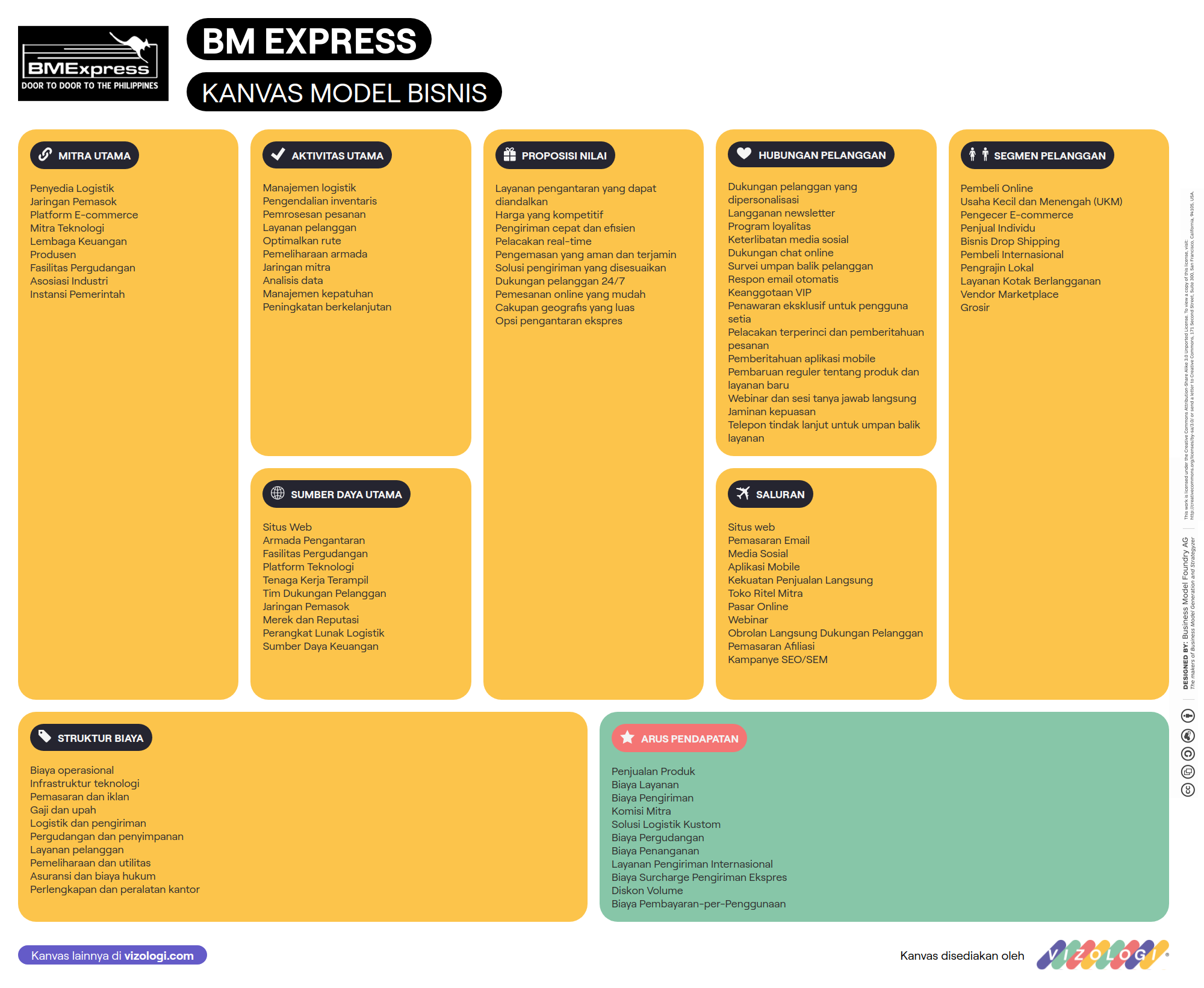 What is BM Express's business model? | Vizologi