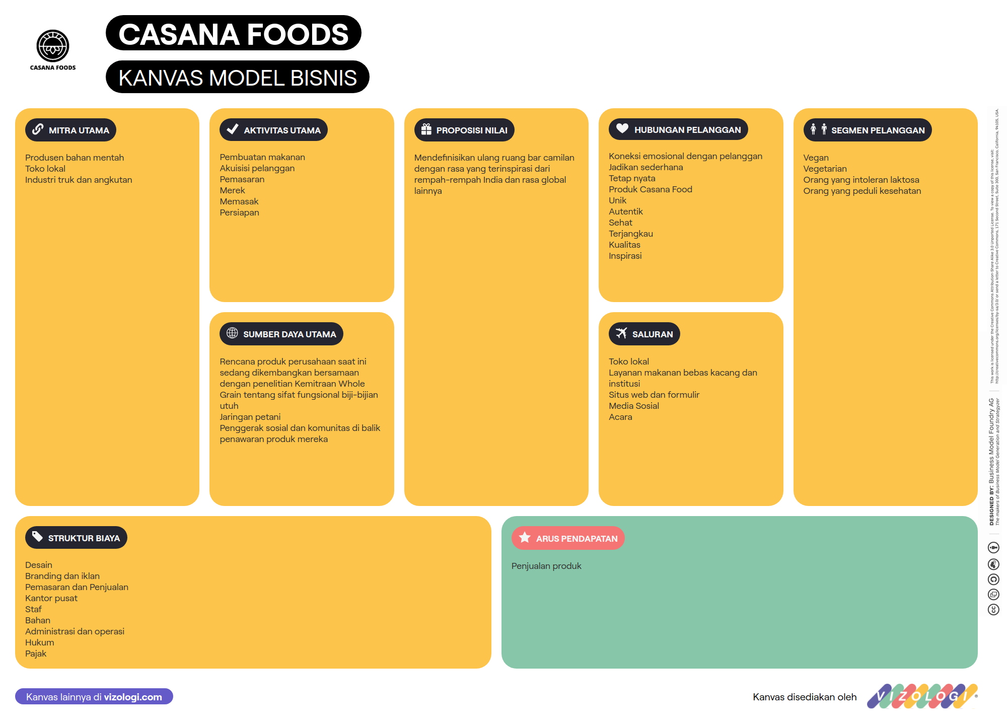 What is Casana Foods's business model? | Vizologi