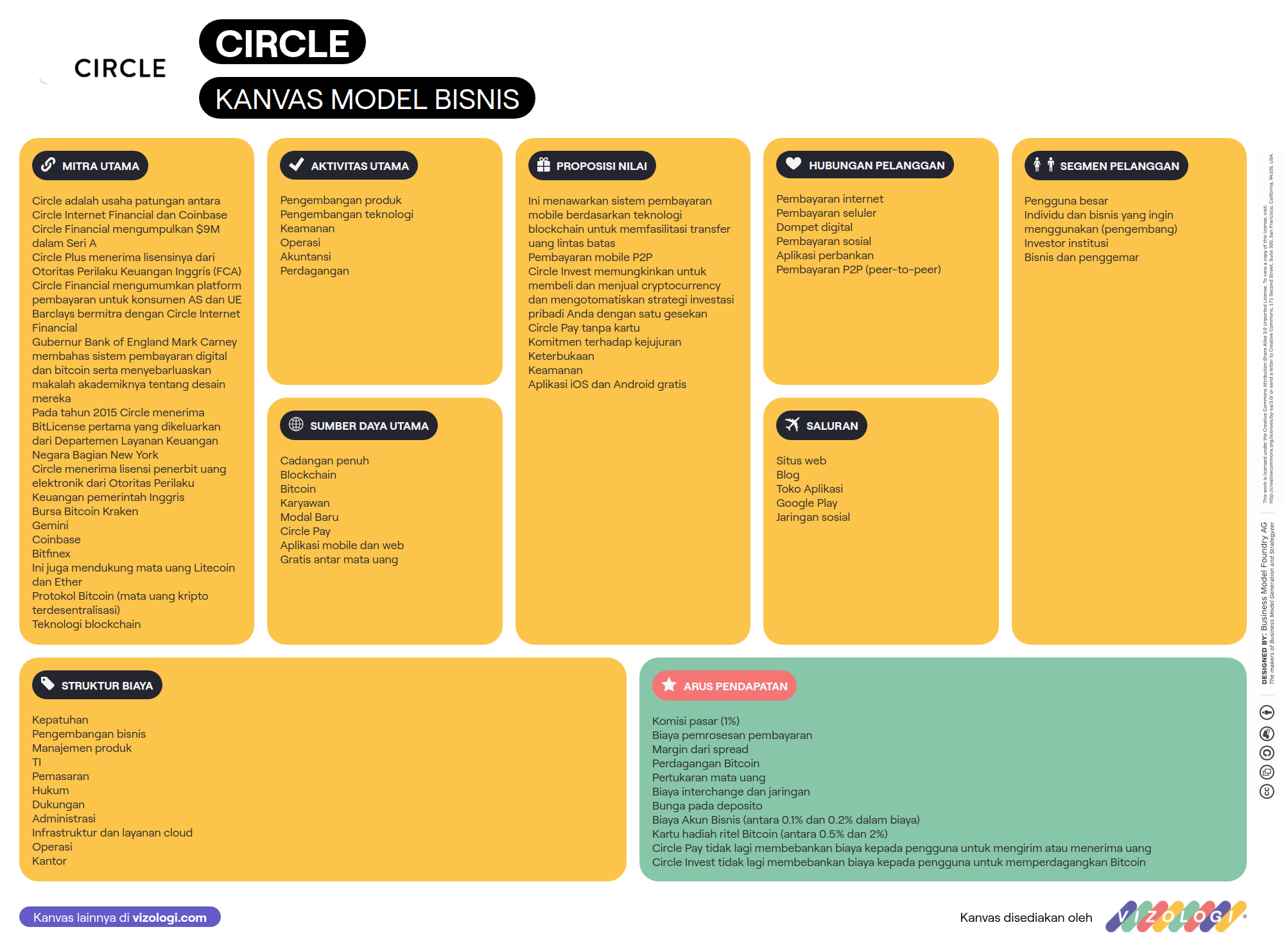 What is Circle's business model? | Vizologi