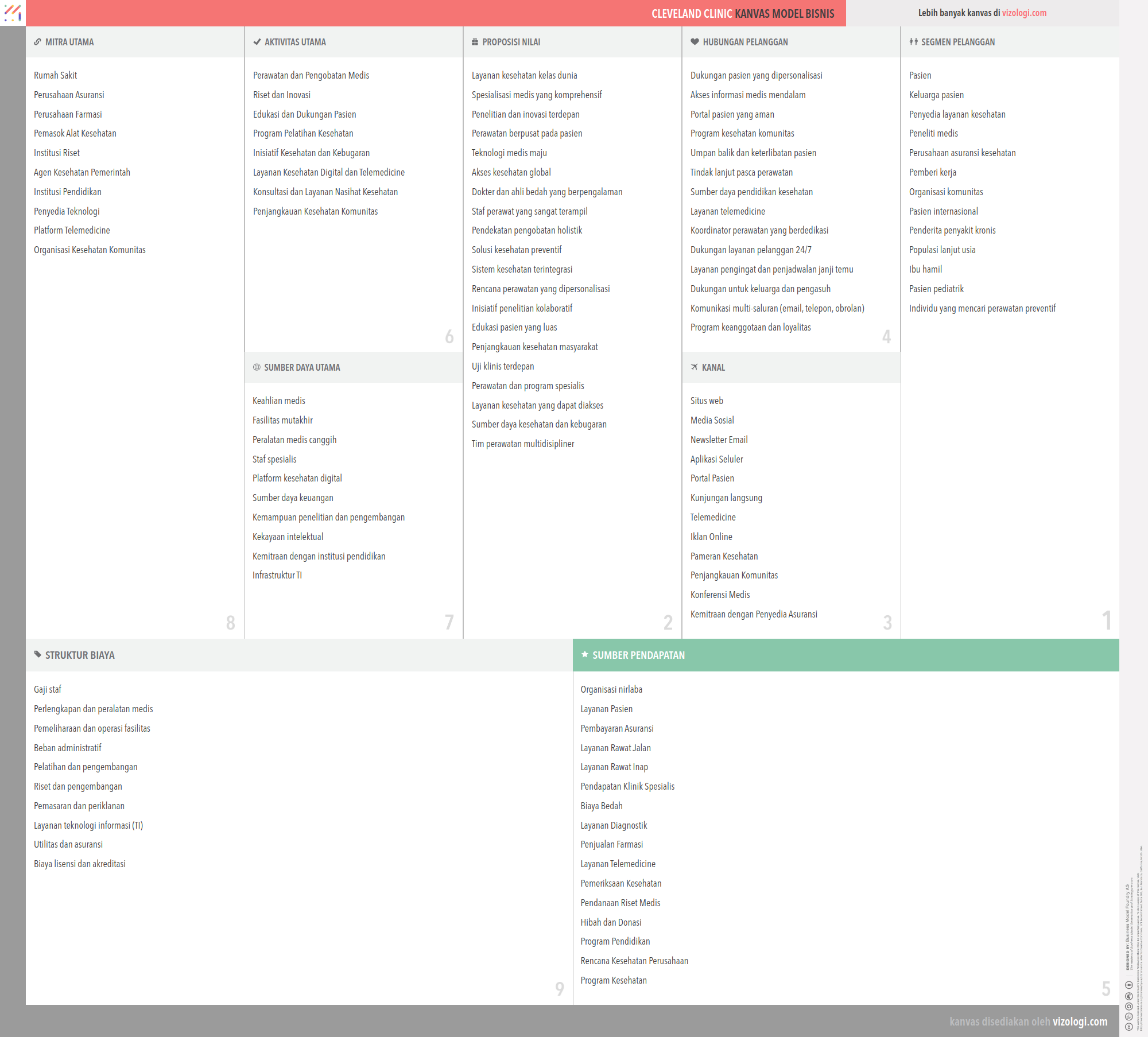Apa model bisnis Cleveland Clinic? | Vizologi