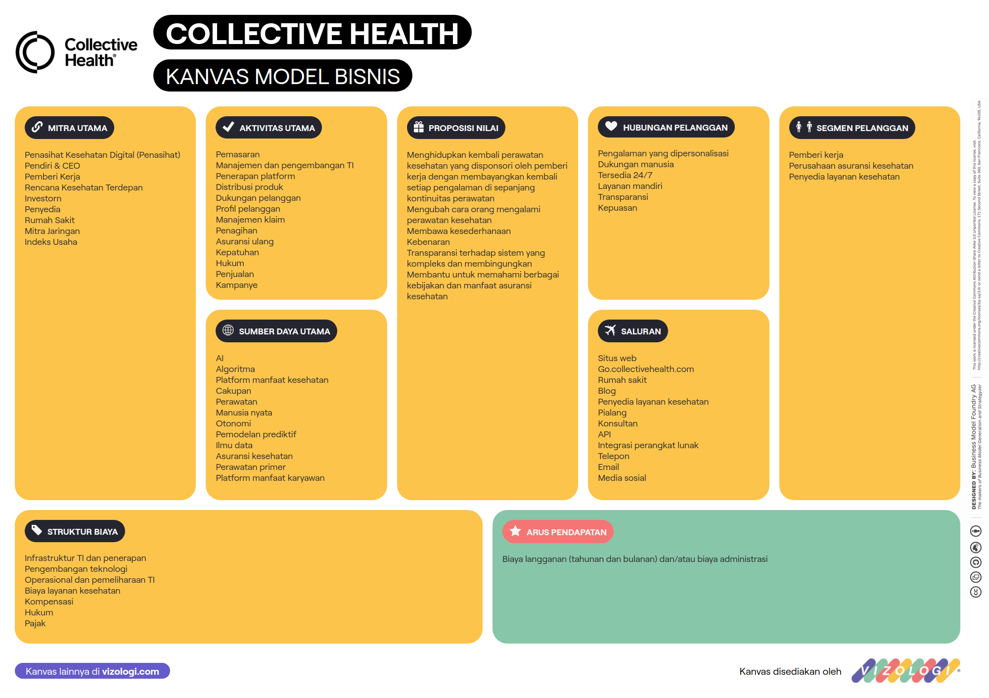 What is Collective Health's business model? | Vizologi