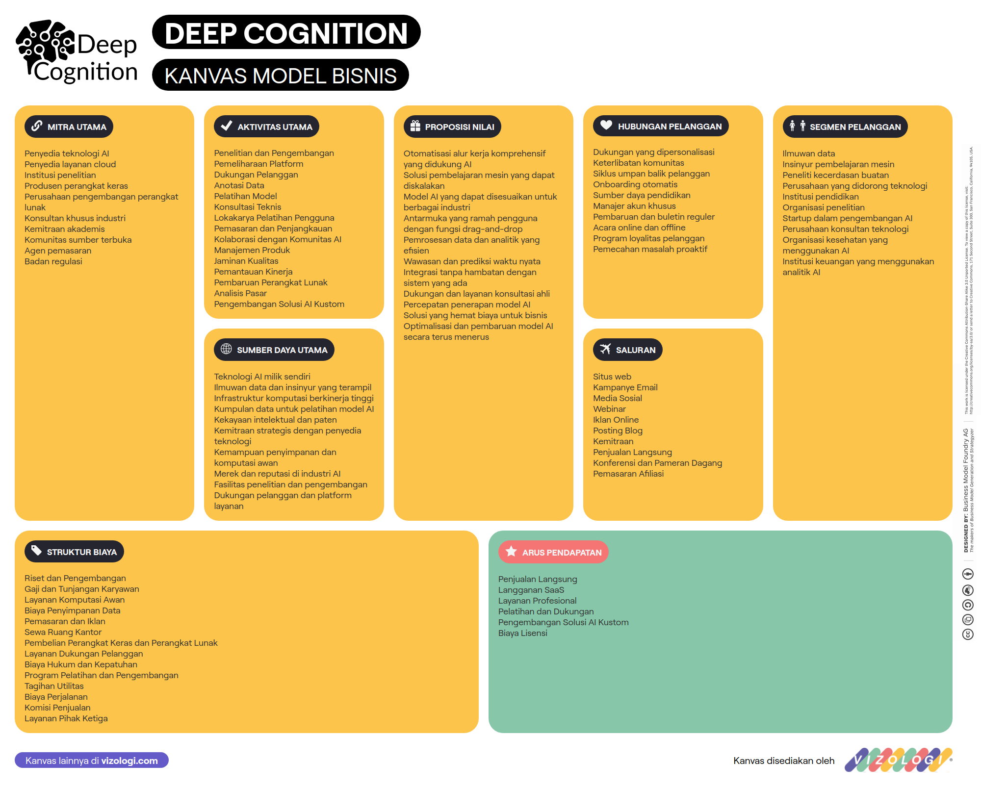 What is Deep Cognition's business model? | Vizologi