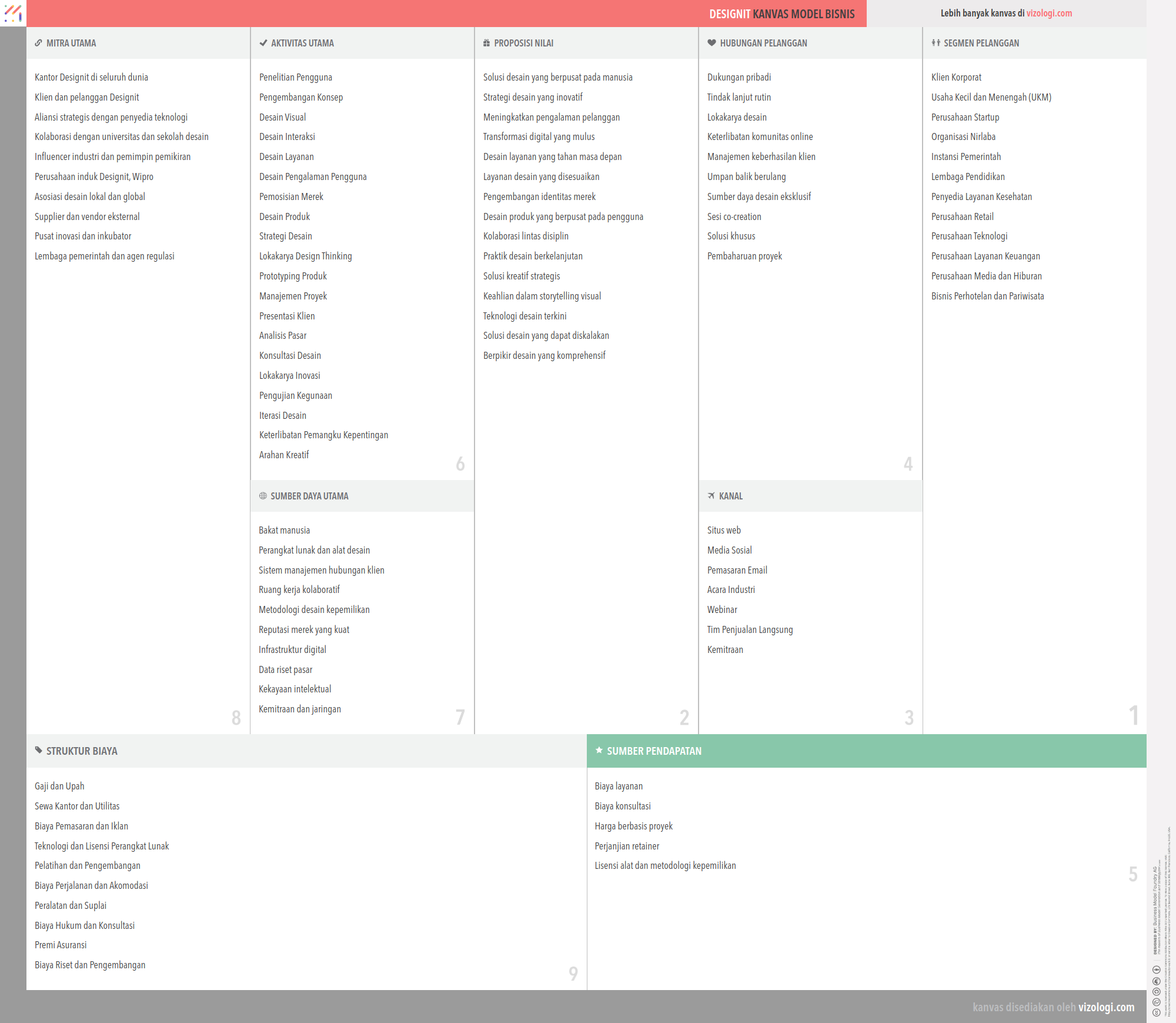 Apa model bisnis Designit? | Vizologi