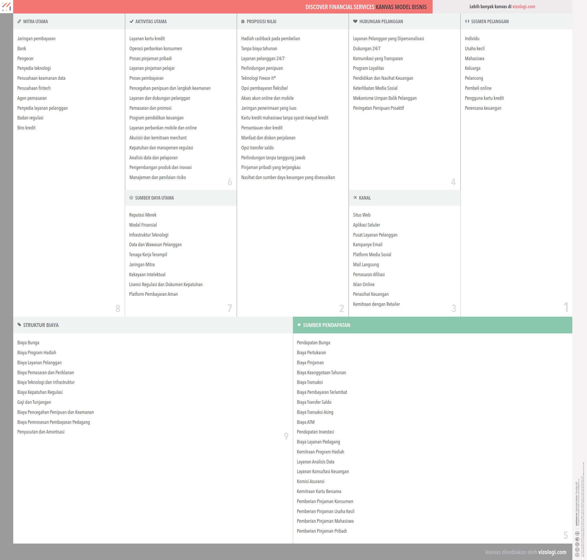 What is Discover Financial Services's business model? | Vizologi