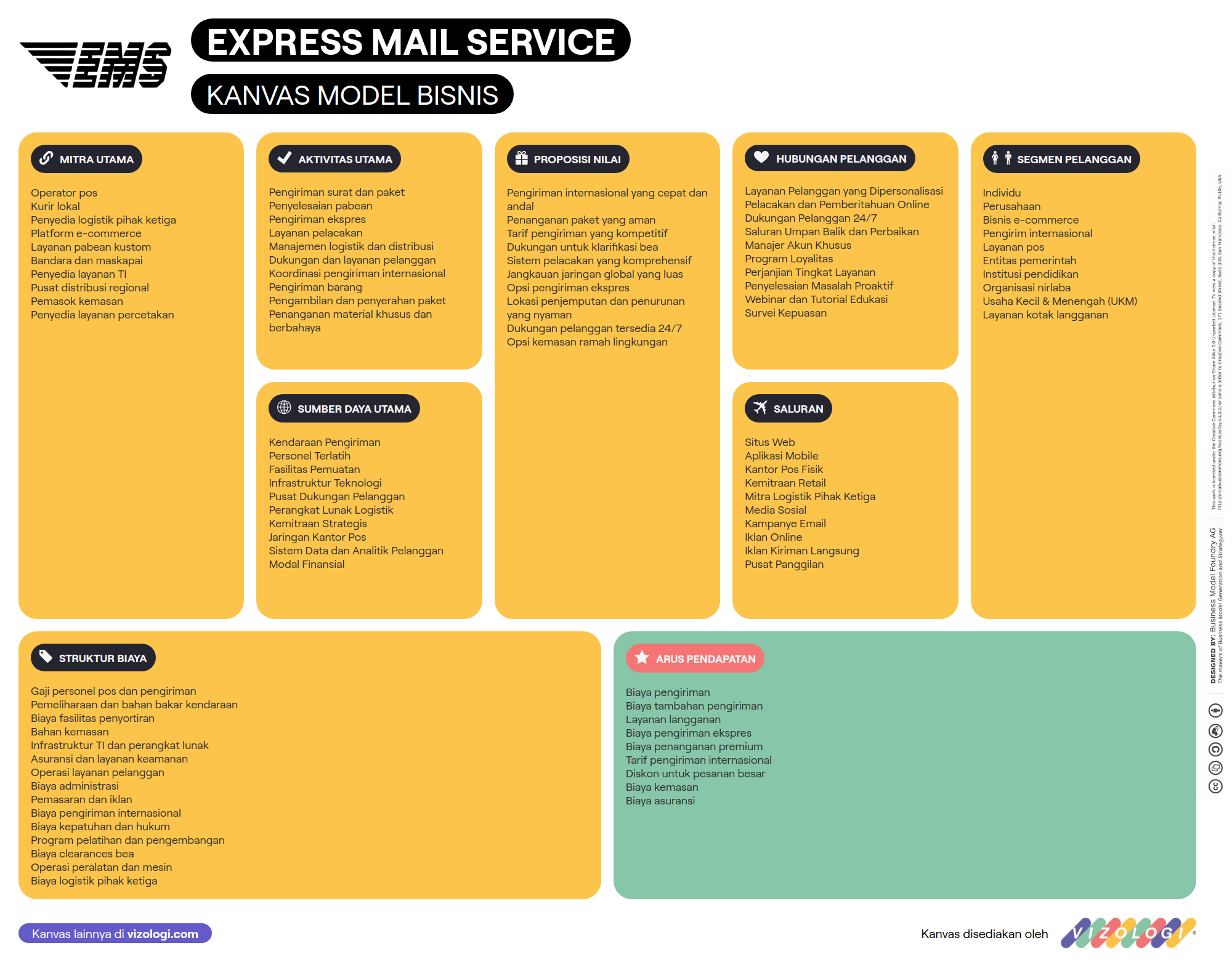 What is Express Mail Service's business model? | Vizologi