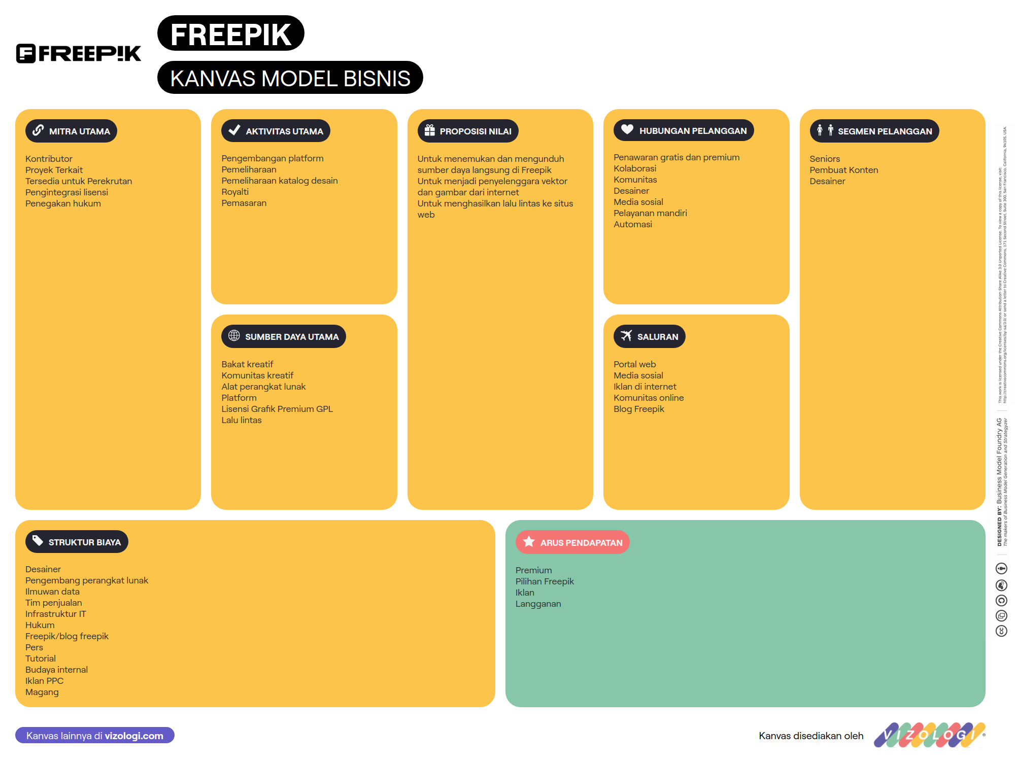 What is Freepik's business model? | Vizologi