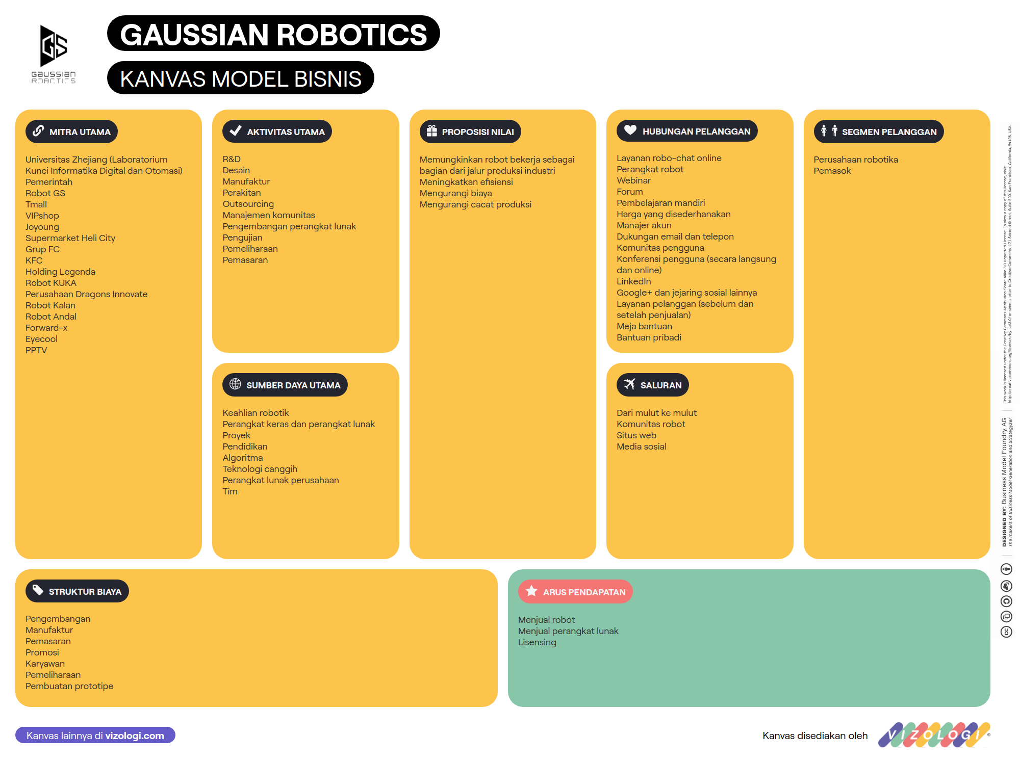 Apa model bisnis Gaussian Robotics? | Vizologi