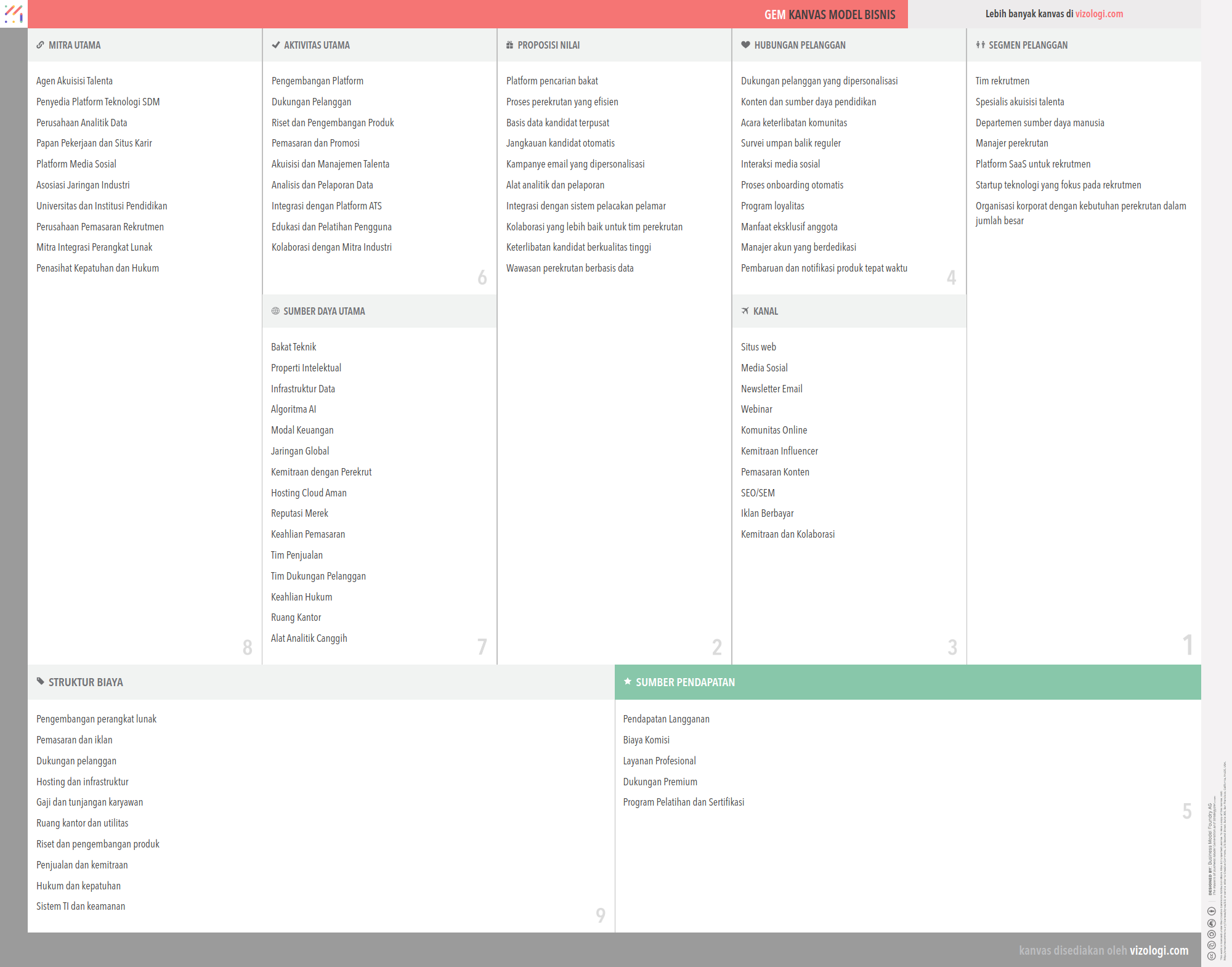 Hvad er Gems forretningsmodel? | Vizologi
